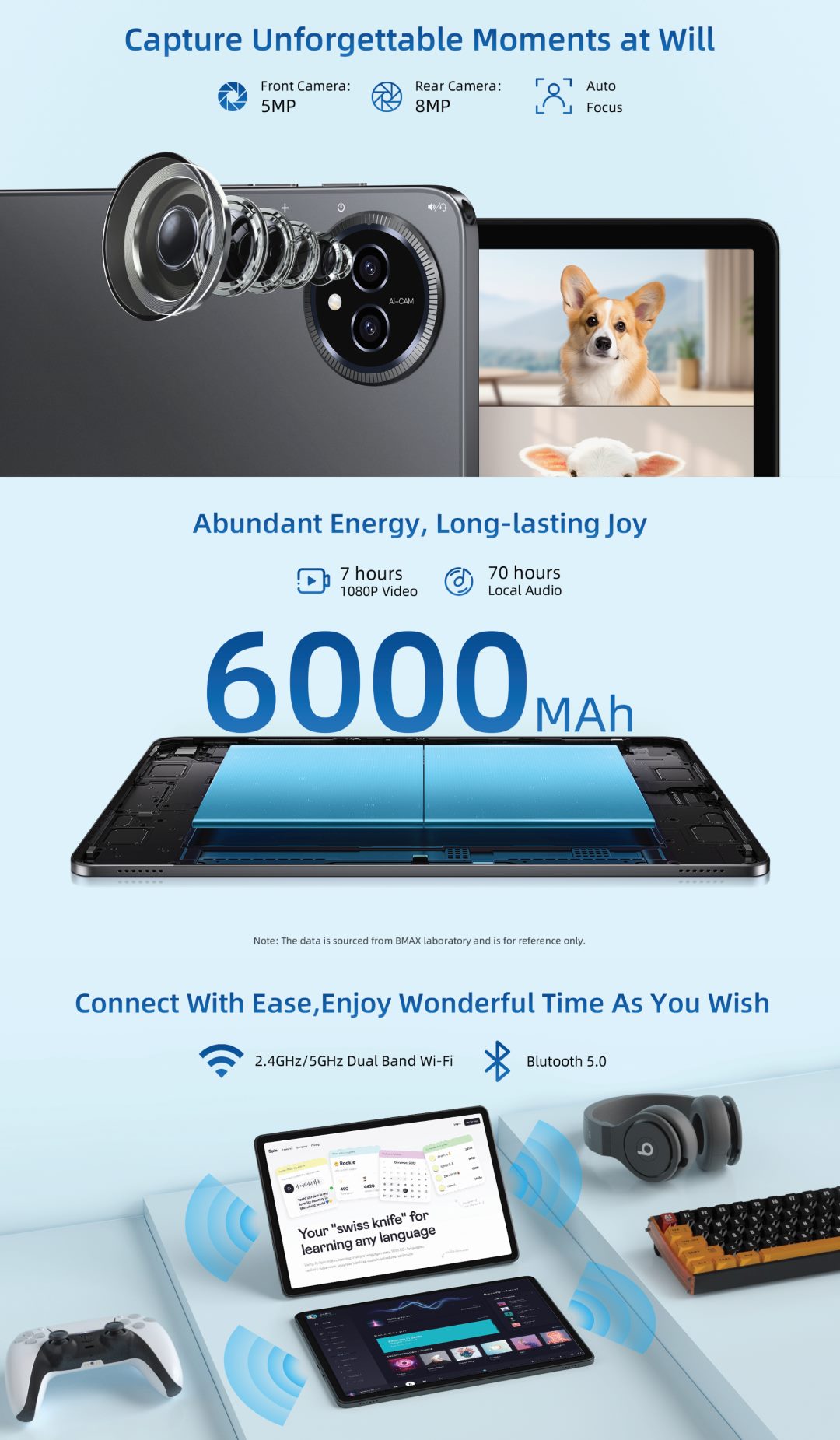 🇹🇭 (ส่งไว) BMAX i10 Plus Tablet Android15 จอ10.1 IPS T606 RAM 12GB(4+8) ROM 128GB 6000mAh Wi-Fi ...