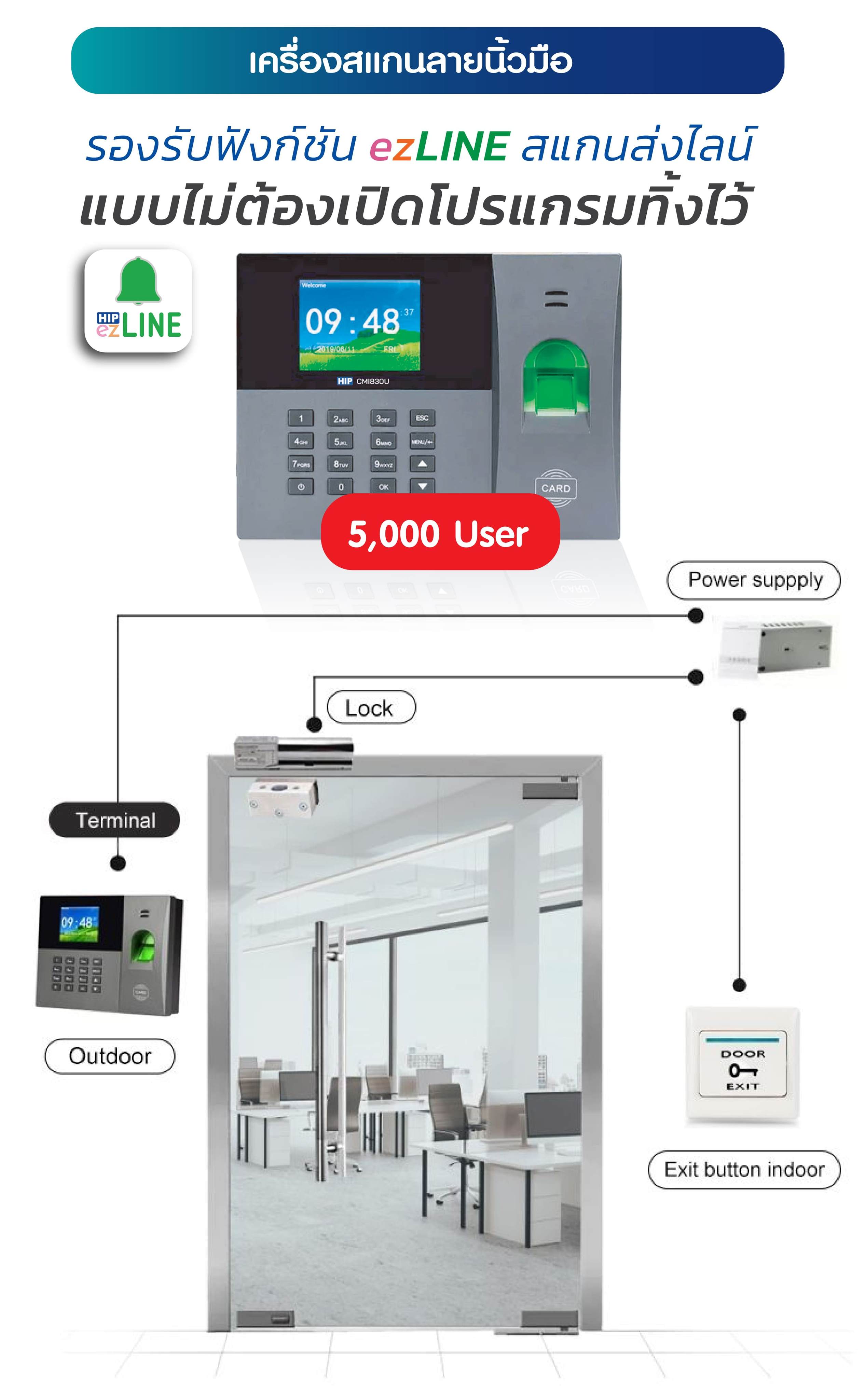 HIP เครื่องสแกนลายนิ้วมือ รุ่น CMi830U Finger Time Attendance รองรับผู้ใช้ 5,000 User | Shopee ...