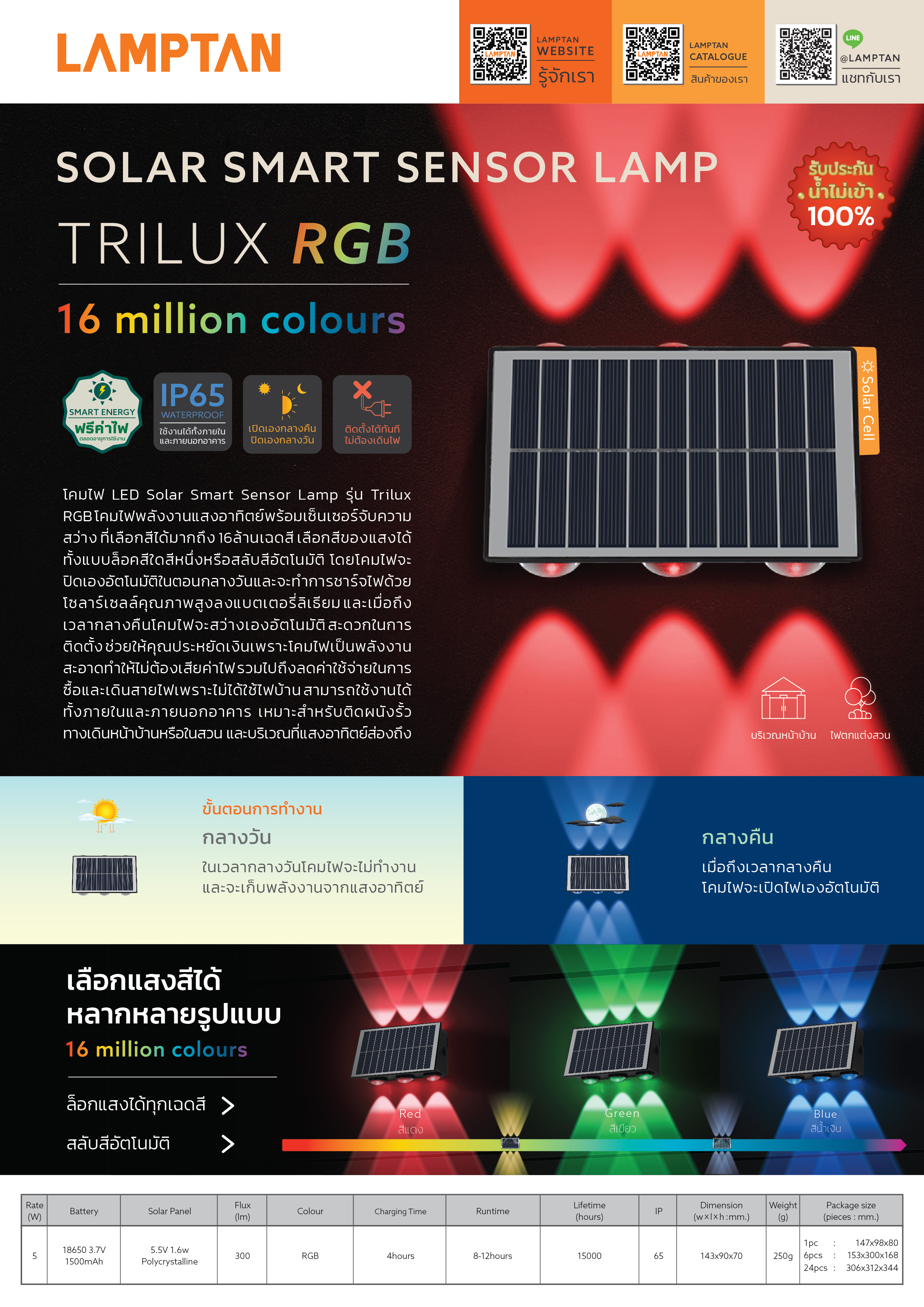 LAMPTAN โคมไฟติดผนังพลังงานแสงอาทิตย์ LED Solar Smart Sensor Lamp รุ่น ...