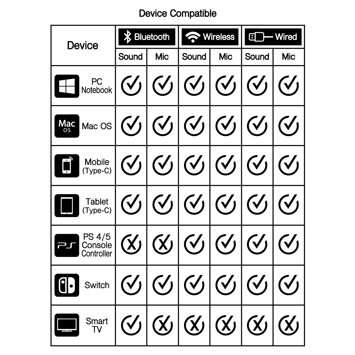 SIGNO Wireless Gaming Headset ASTRON รุ่น WP-602 (หูฟัง เกมส์มิ่ง ...