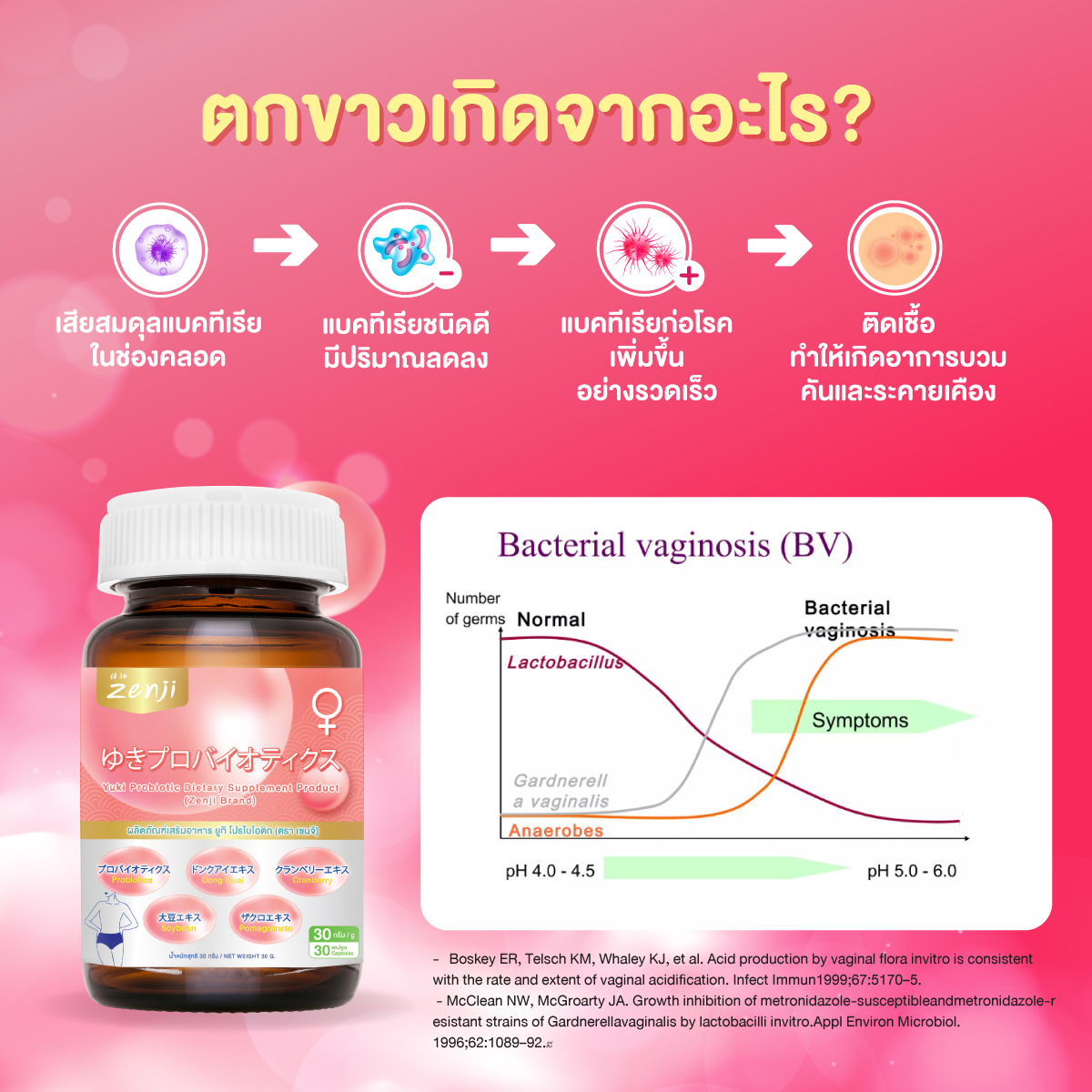 Zenji Yuki โพรไบโอติก ผู้หญิง โดยเฉพาะ 30 แคปซูล Women’s Probiotic ...