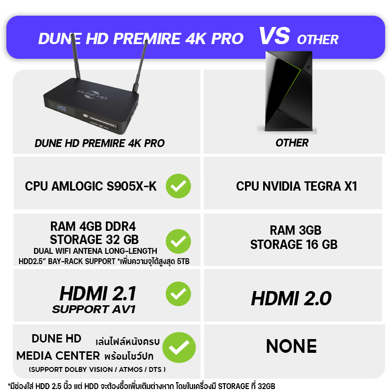 DUNE HD PREMIRE 4K PRO กล่อง Streaming 4K + Media Player ออนไลน์และเล่น ...