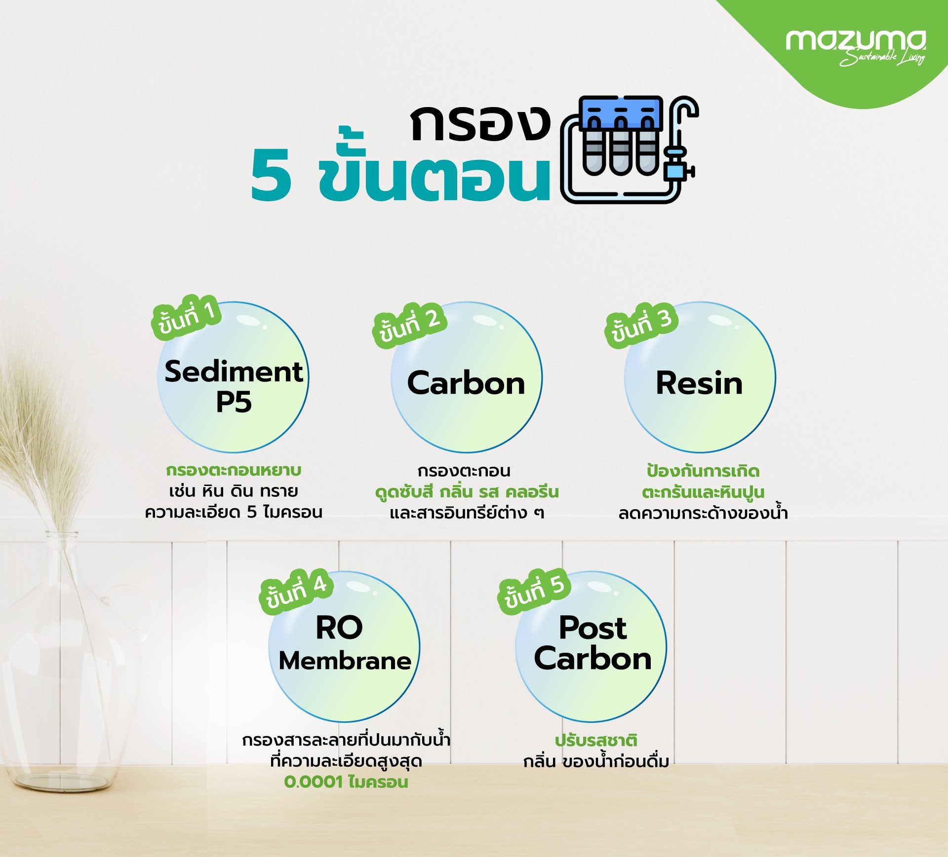 Mazuma เครื่องกรองน้ำดื่ม 5 ขั้นตอนระบบ RO รุ่น RO Purelife Auto ...