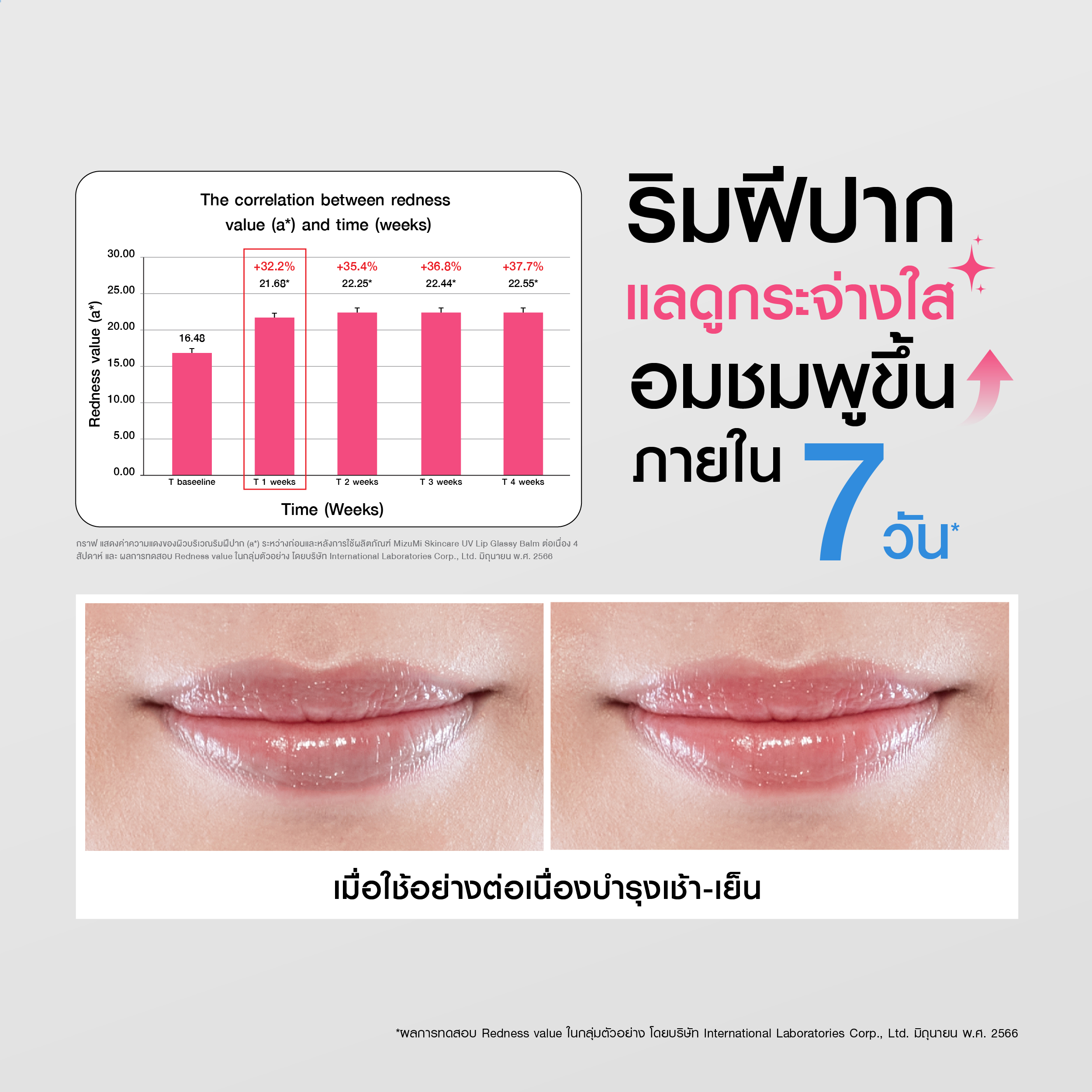 MizuMi Skincare UV Lip Glassy Mask 8 ml ลิปมาส์กกันแดด SPF50+ PA++++ ลดปากคล้ำ ปากดูอมชมพู ชุ่ม ...