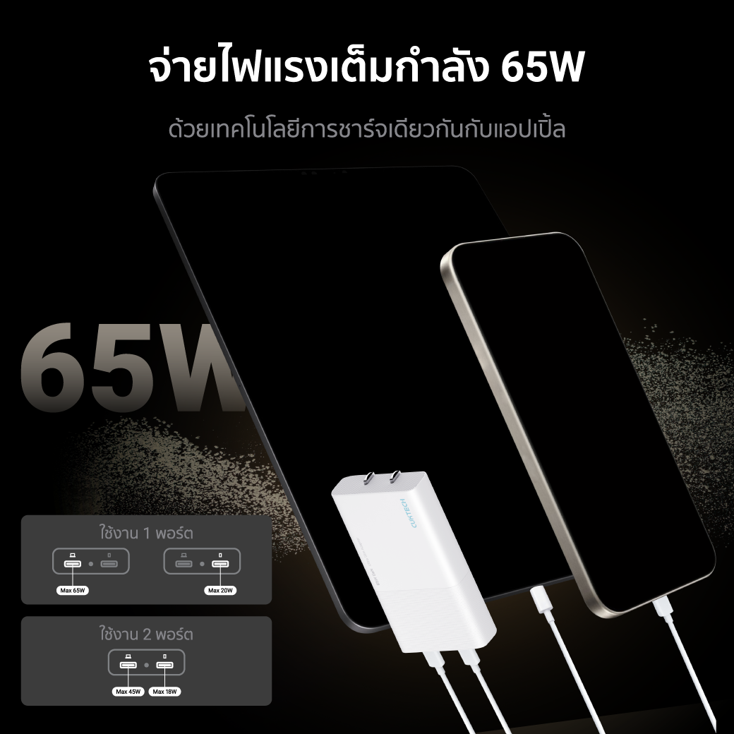 [ลดเหลือ 849] ZMI CUKTECH AC65B2 GaN 65W หัวชาร์จ USB-C 2 พอร์ต สำหรับ ...
