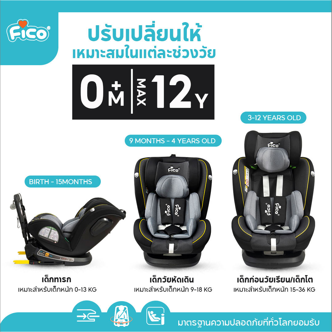 Fico คาร์ซีทหมุนได้ รุ่น HD16 สำหรับเด็กแรกเกิด-12 ปี มาตรฐาน R129 | Shopee Thailand