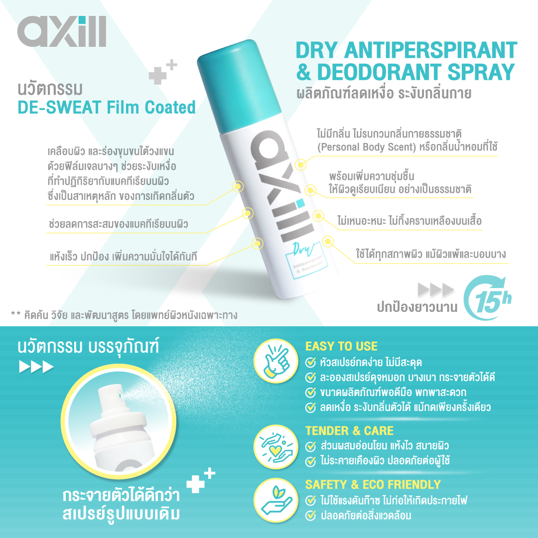 (แพ็คคู่) AXILL DRY ANTIPERSPIRANT & DEODORANT สเปรย์ระงับเหงื่อและ ...