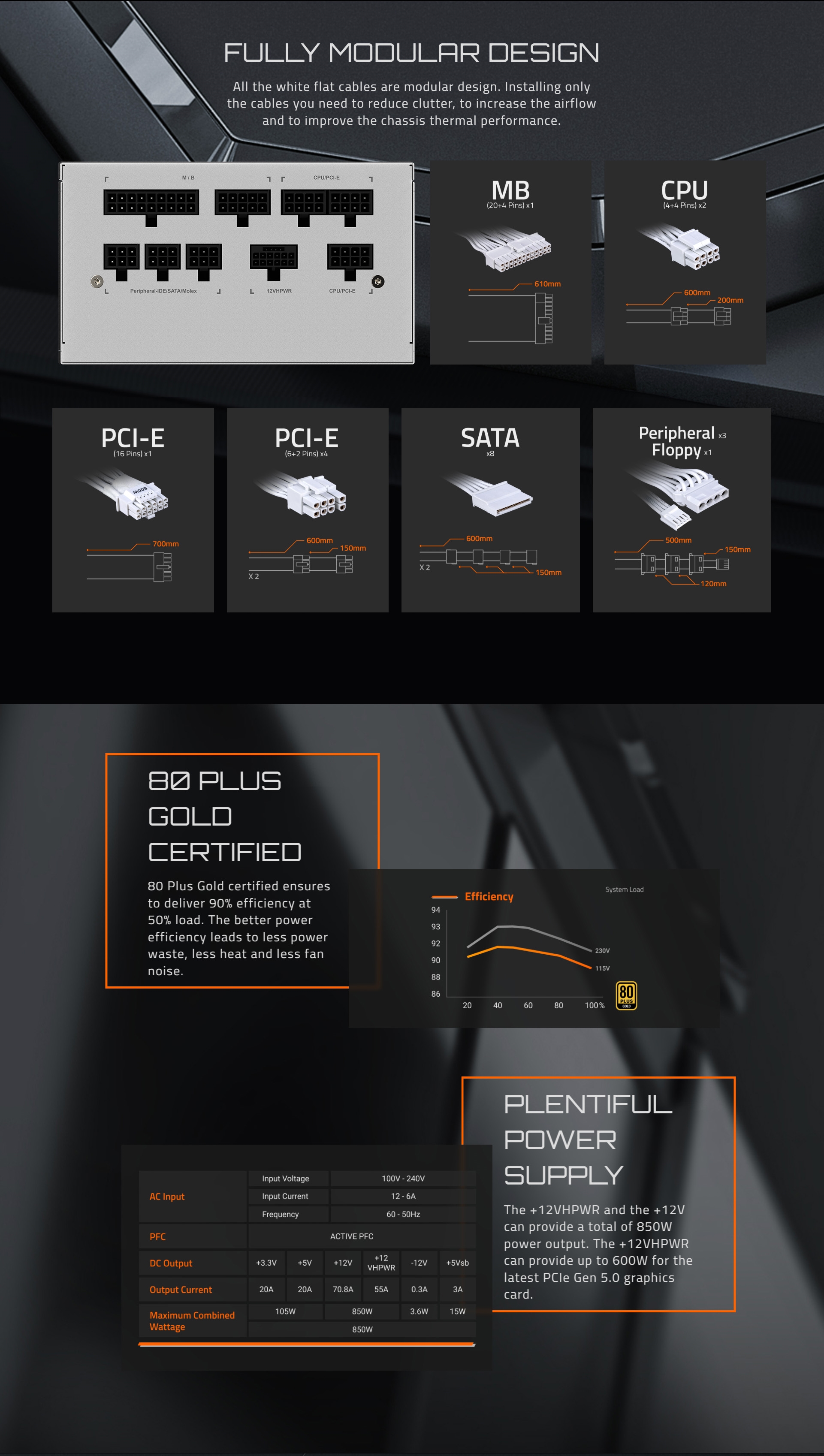 GIGABYTE UD850GM PG5W 80+ GOLD POWER SUPPLY MODULAR (GP-UD850GM PG5W) | Shopee Thailand