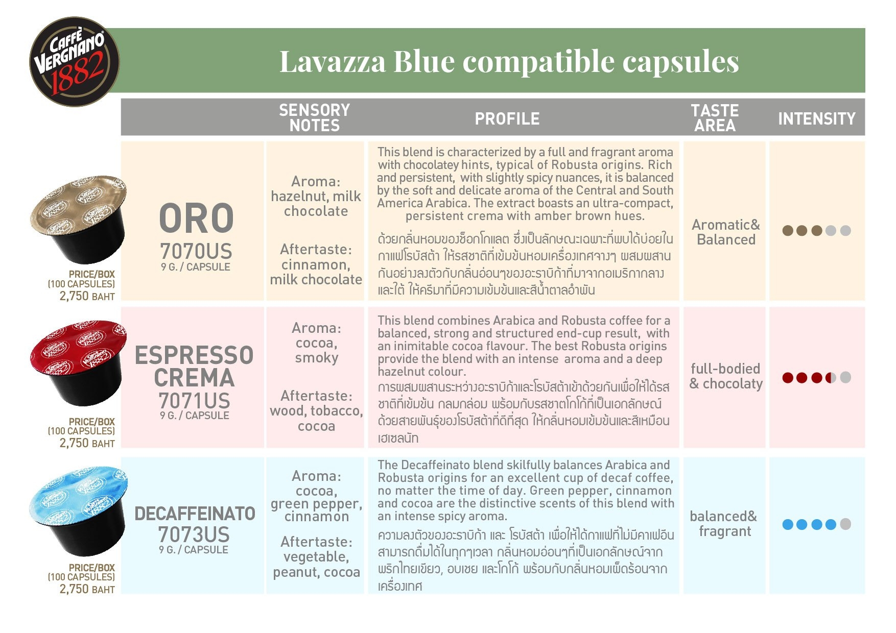 Caffè Vergnano (7073US) BLUE Espresso Decaffeinato กาแฟแคปซูล บลู ...