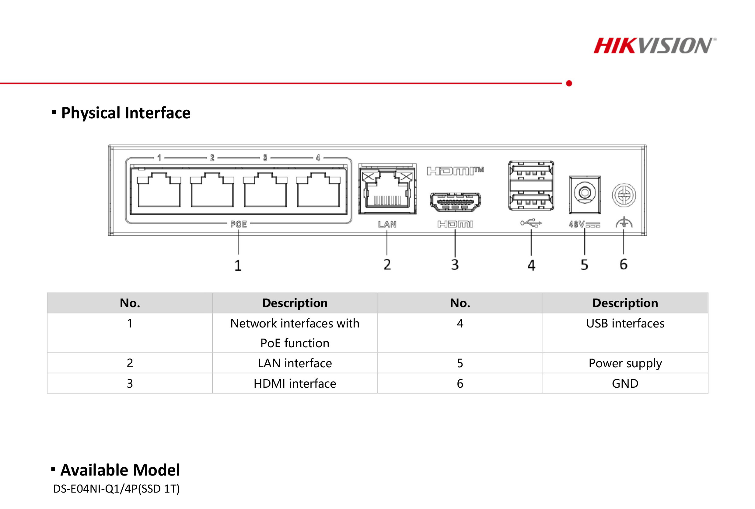 Hikvision DS-E04NI-Q1/4P, DS-E08NI-Q1/8P SSD 1 TB eNVR Poe เครื่องบันทึกกล้องวงจรปิด | Shopee ...