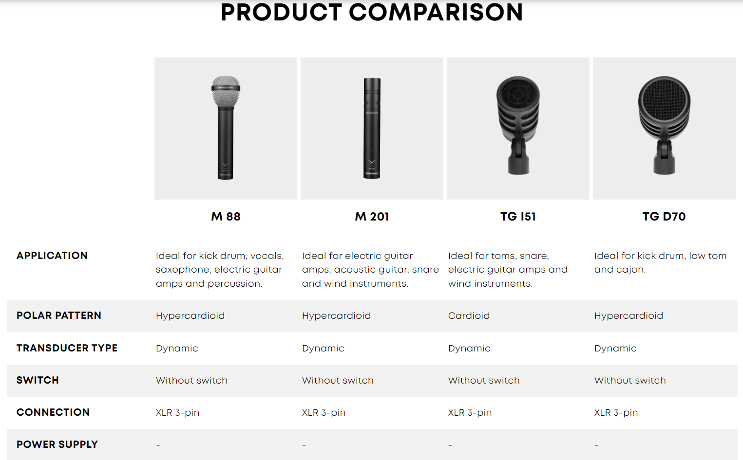M 201 TG Dynamic microphone (hypercardioid) | Shopee Thailand