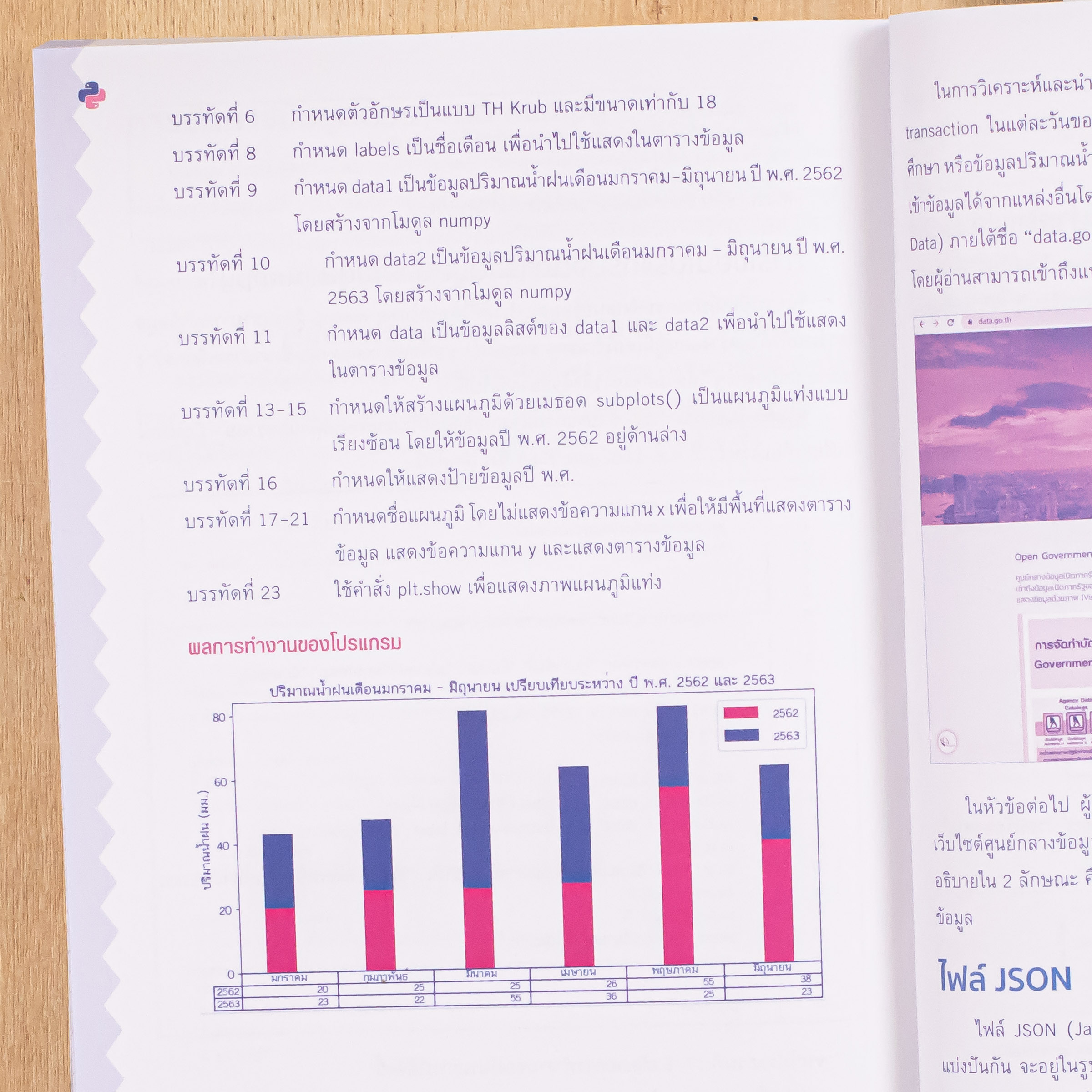 Infopress(อินโฟเพรส) หนังสือ คู่มือ Coding ภาษา PYTHON ฉบับสมบูรณ์ 3rd ...