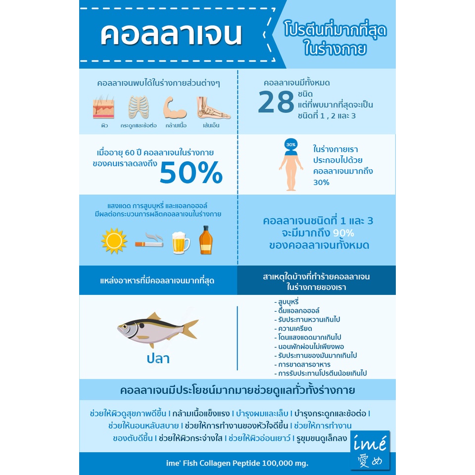 ime' COLLAGEN COMPLEX - ไอเม่ คอลลาเจน คอมเพล็กซ์ ดูดซึมเร็ว ไม่มีกลิ่น ...