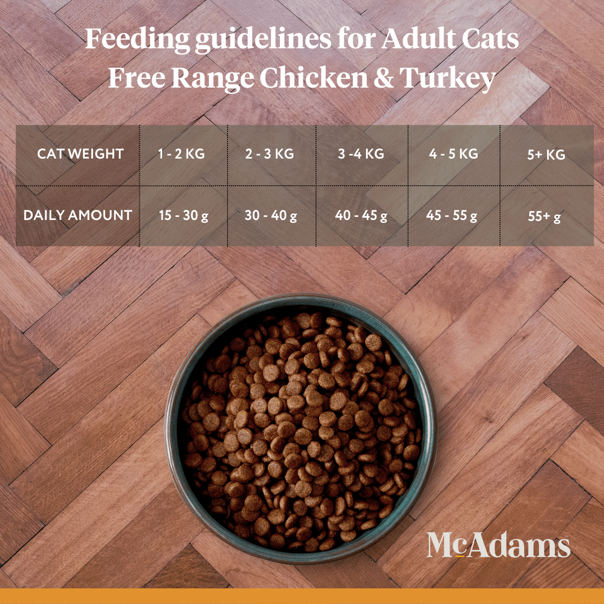 McAdams Cat&Kitten Chicken & Turkey 3.75 kg แมคอดัมส์ แคท สูตรไก่และไก่ ...