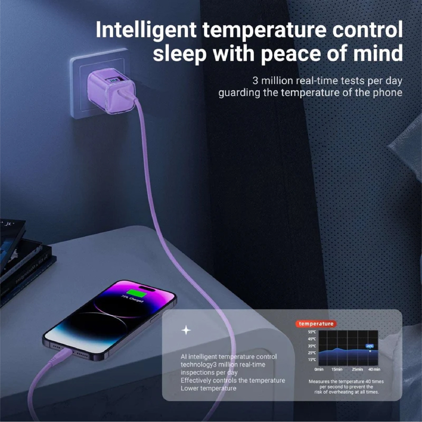 Acefast รุ่น A55 หัวชาร์จ ชาร์จเร็ว PD30W GaN 1 USB-C อะแดปเตอร์ หัว US ...