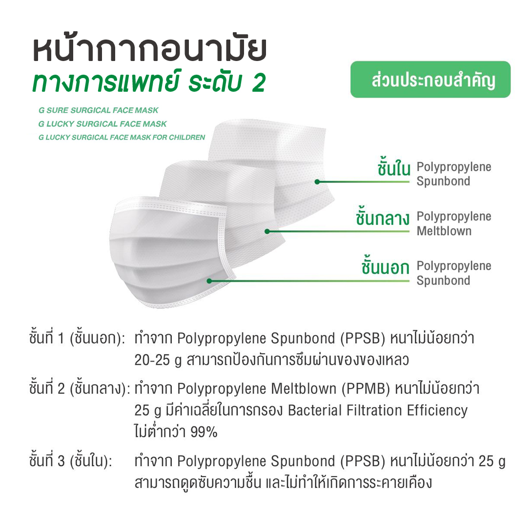 [KSG Official] KSG MASK หน้ากากอนามัยทางการแพทย์ ระดับ 2 Surgical Level ...
