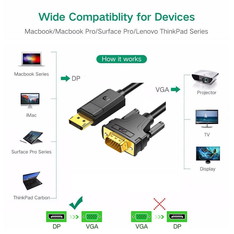 ⚡COD⚡Jasoz สาย DP to VGA Cable ตัวผู้ เป็น ตัวผู้ สีทอง สําหรับหน้าจอ ...