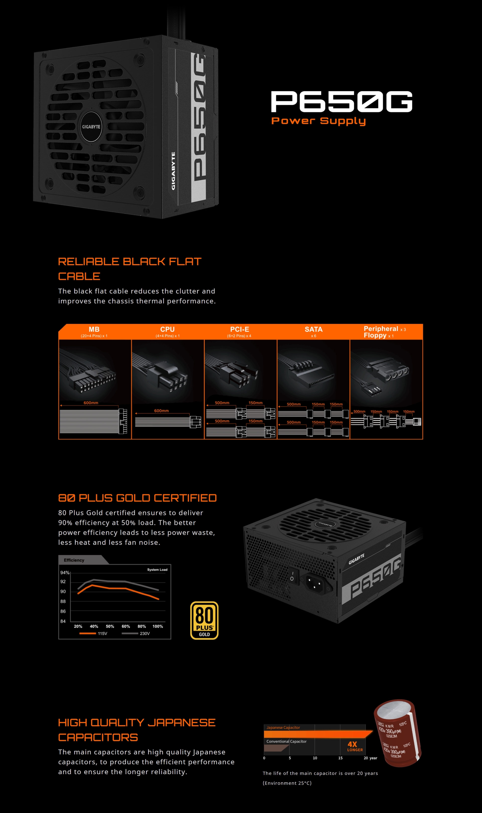 GIGABYTE P650G 80+ GOLD POWER SUPPLY (GP-P650G) | Shopee Thailand