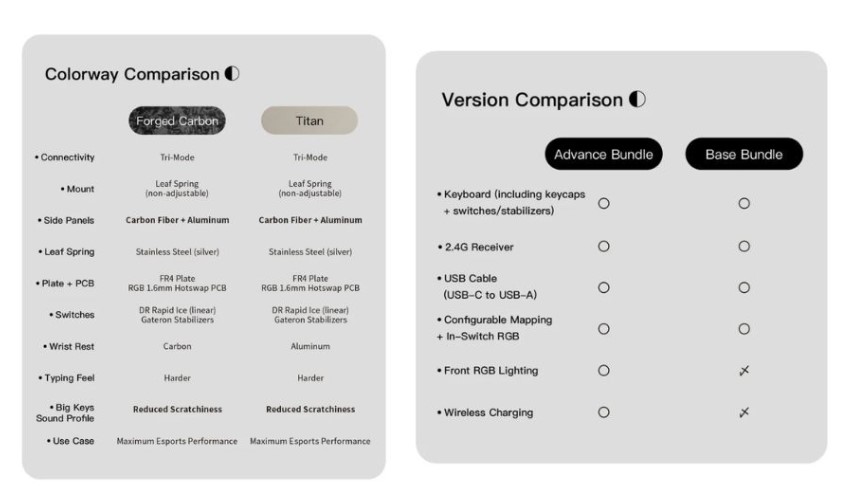 คีย์บอร์ด DRY STUDIO Black Diamond 75 V2 Wireless Mechanical Keyboard (EN) | Shopee Thailand