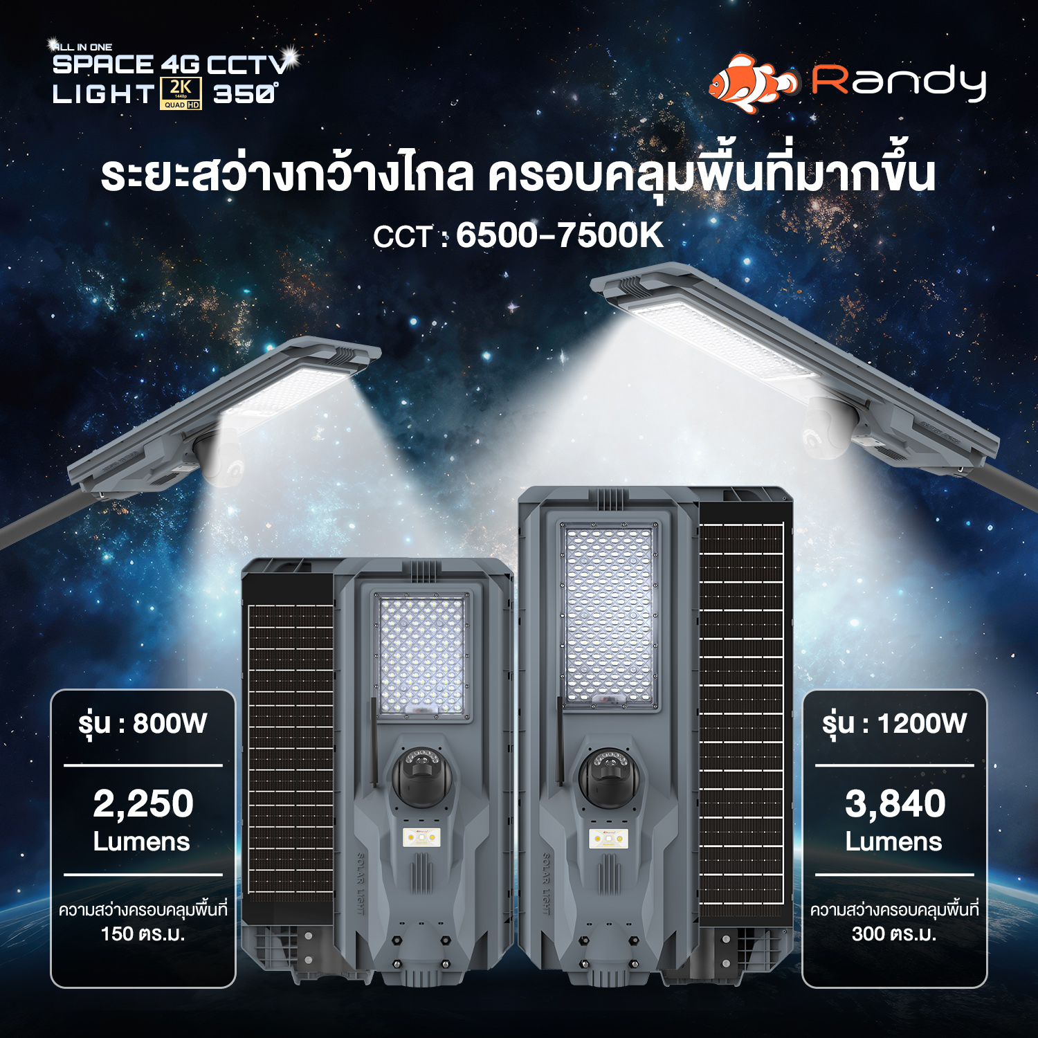 Randy LED Solar street light โคมไฟถนน 4G CCTV ประกัน2ปี ไฟ แอลอีดี โซ ...