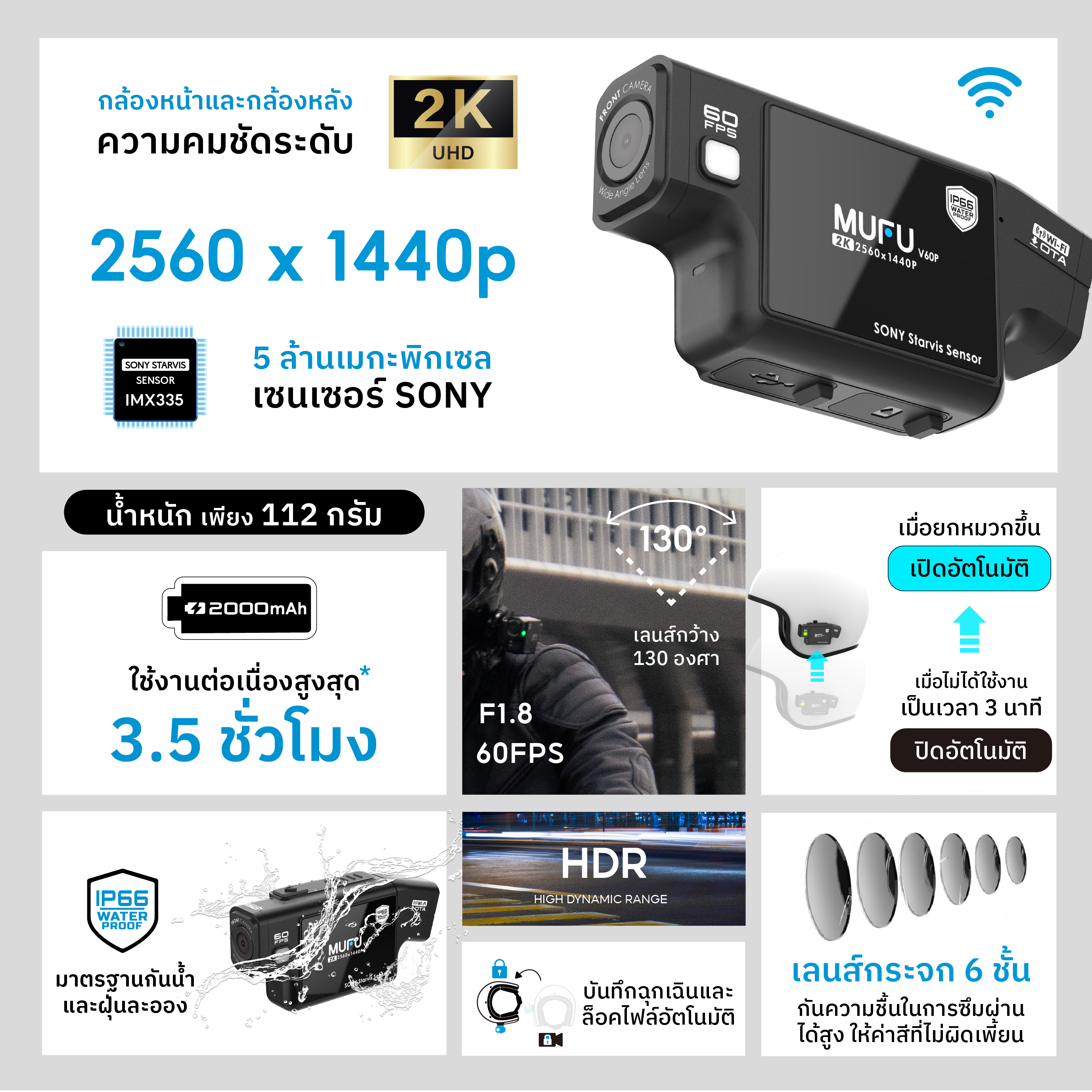 MUFU V60P กล้องติดหมวกกันน็อค 2K SONY Starvis WiFi กล้องบันทึกฉุกเฉิน กันน้ำIP66 รับประกันสินค้า ...