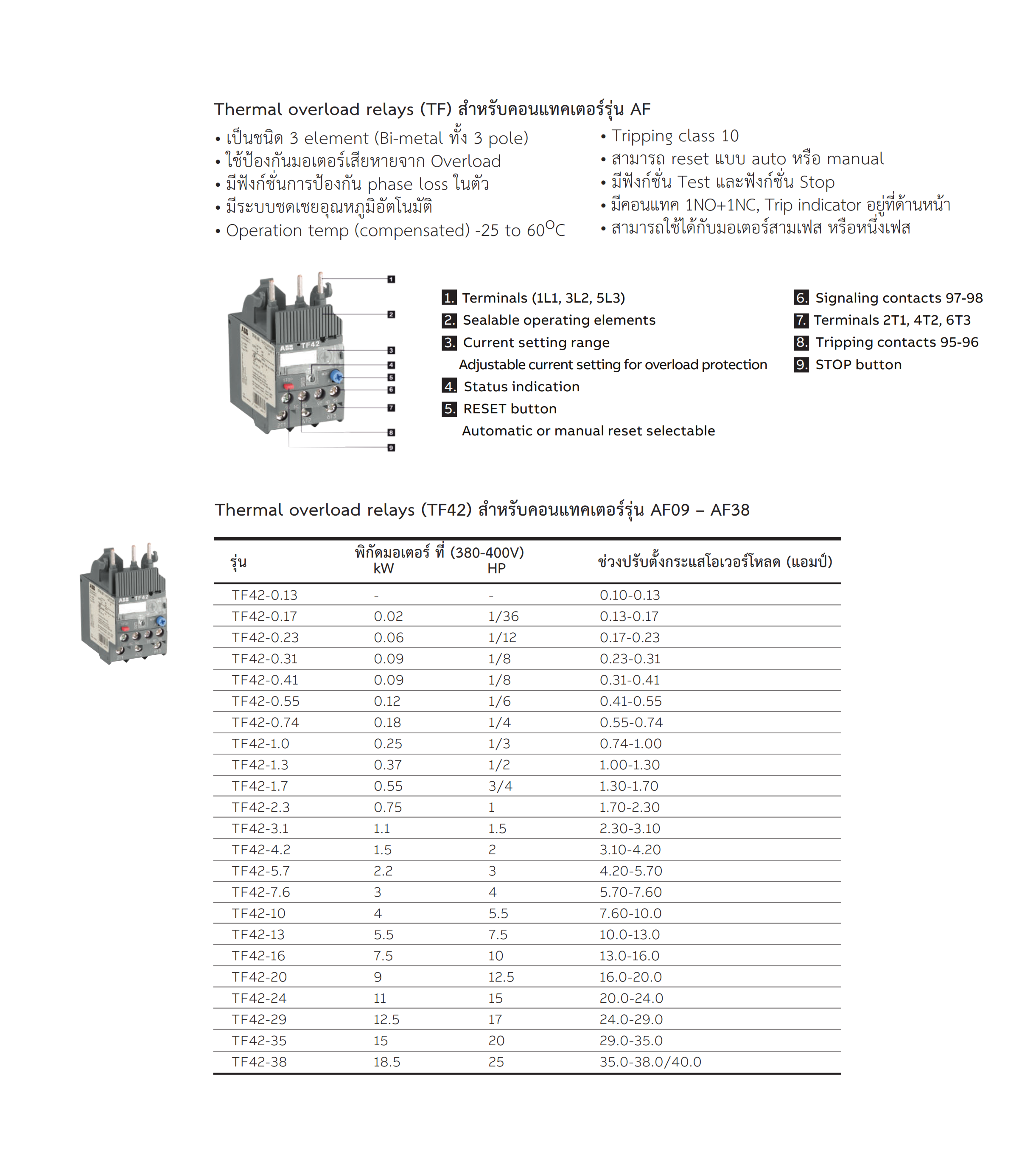ABB โอเวอร์โหลดรีเลย์ TF42-2.3 ช่วงปรับกระแส (1.7A-2.3A) Thermal ...