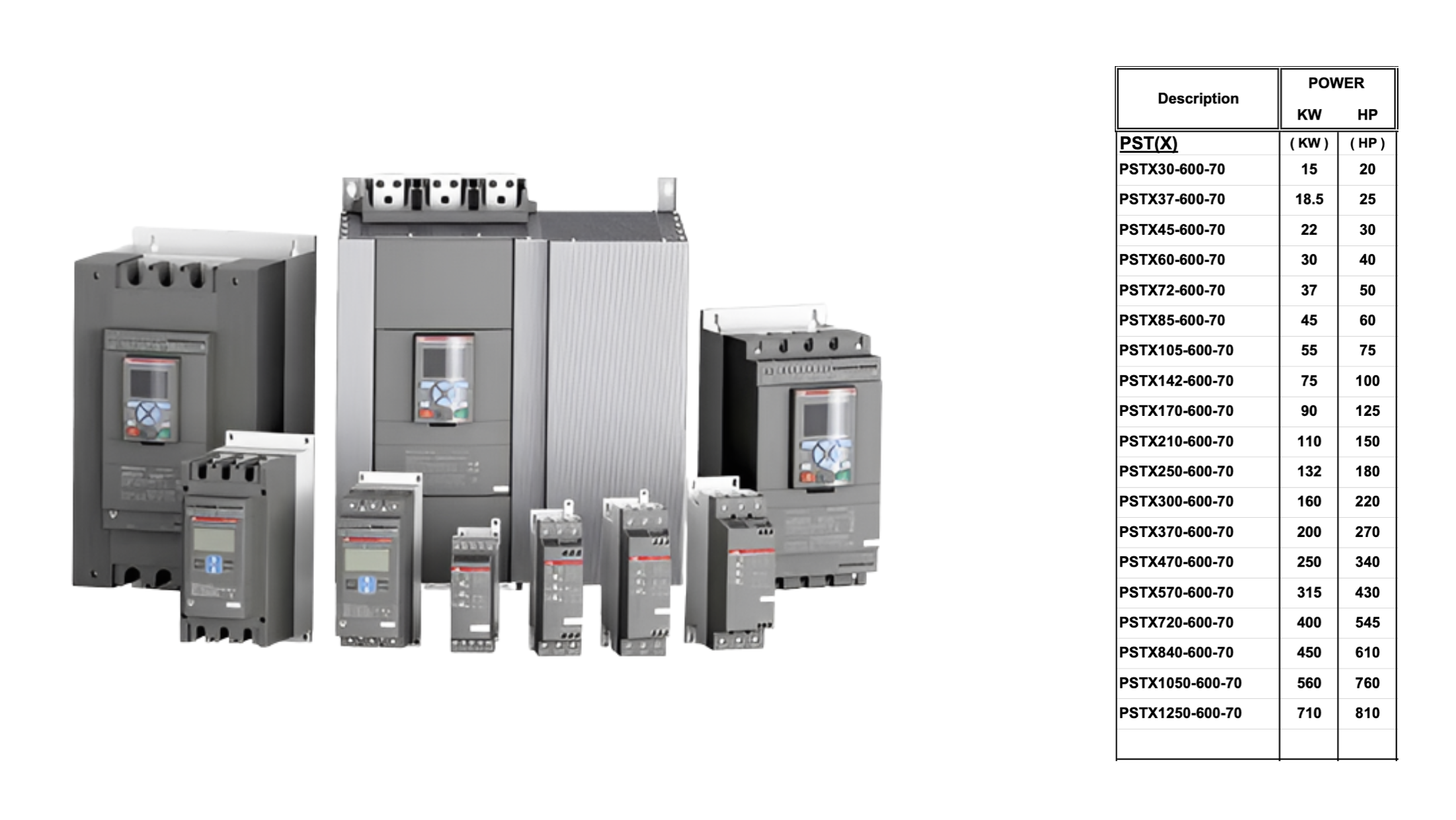 ABB ซอฟสตาร์ทเตอร์ PSTX (200 - 400kW), (370 - 720A) 600V Softstarter รุ่นประสิทธิภาพสูงฟังก์ชั่น ...