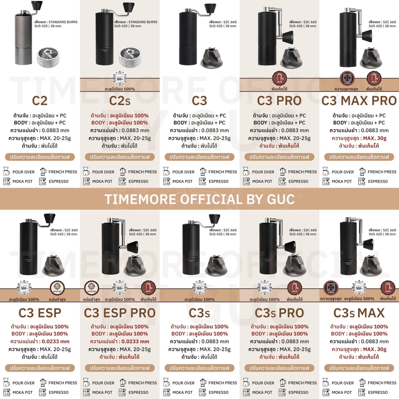 TIMEMORE OFFICIAL Chestnut C2 Coffee Grinder / C2Max / C2Gold ...