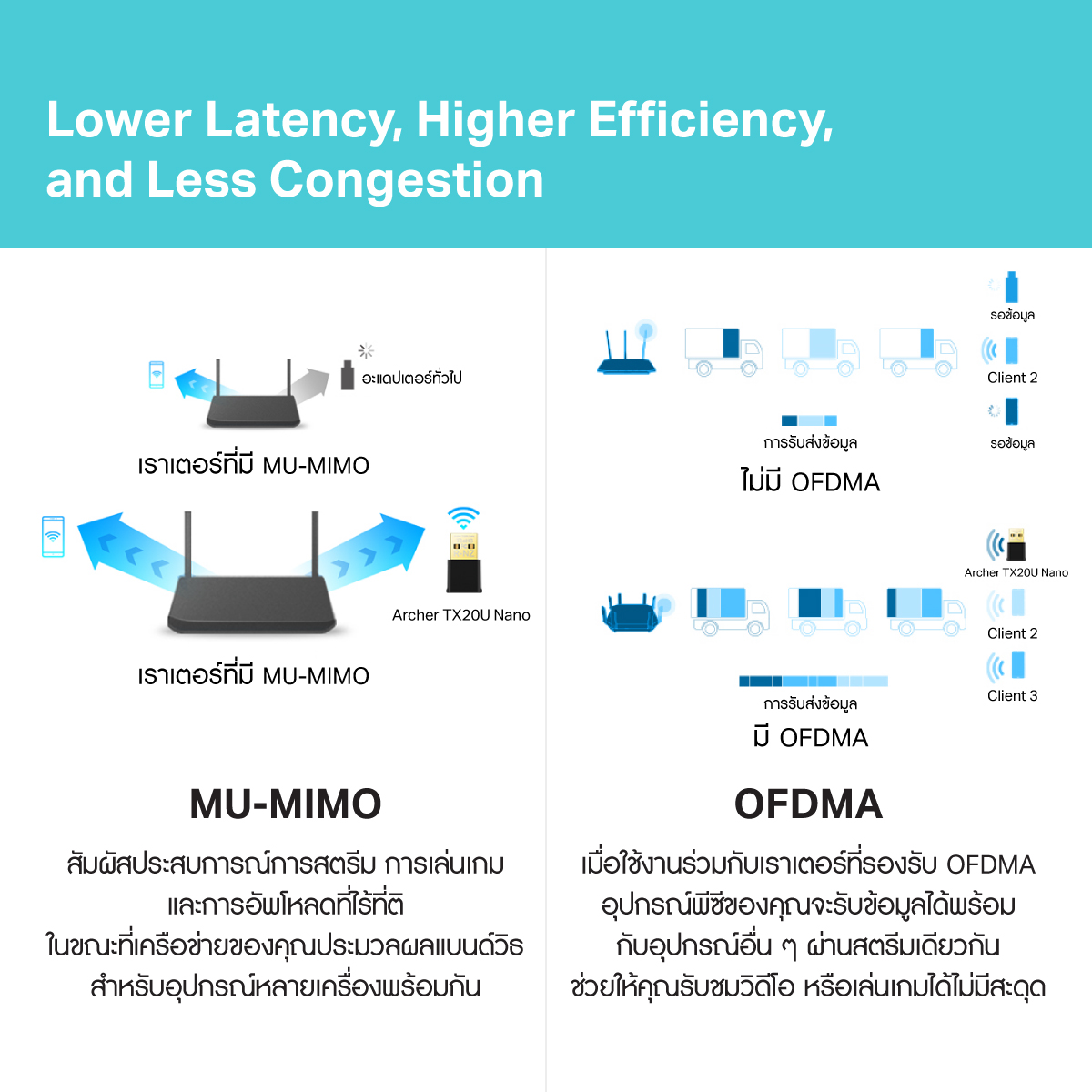 TP-Link Archer TX20U Nano ยูเอสบีอแดปเตอร์ไวไฟ6 AX1800 Nano Wi-Fi 6 ...