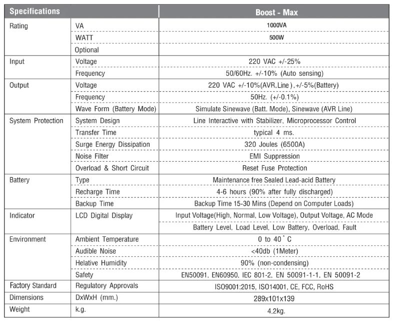 UPS (เครื่องสำรองไฟฟ้า) UNITEC ACTIVE PRO 1000VA/550W (UNITEC - Active ...