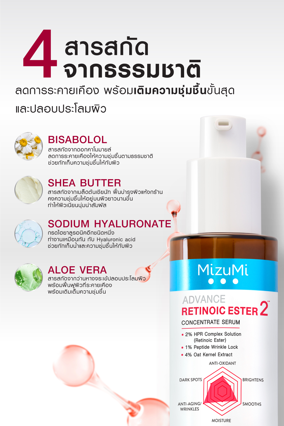 [เรตินอลเจนใหม่] MizuMi Advance Retinoic Ester Serum 30 ml ลดเลือนริ้ว ...