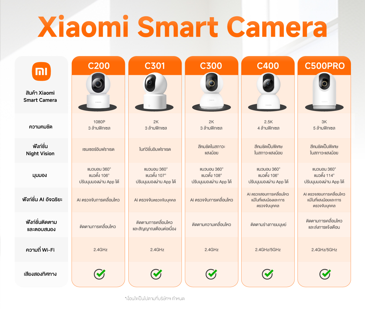 Xiaomi Mi Smart Camera C200 C300 C301 C400 C500Pro Home Security Camera ...