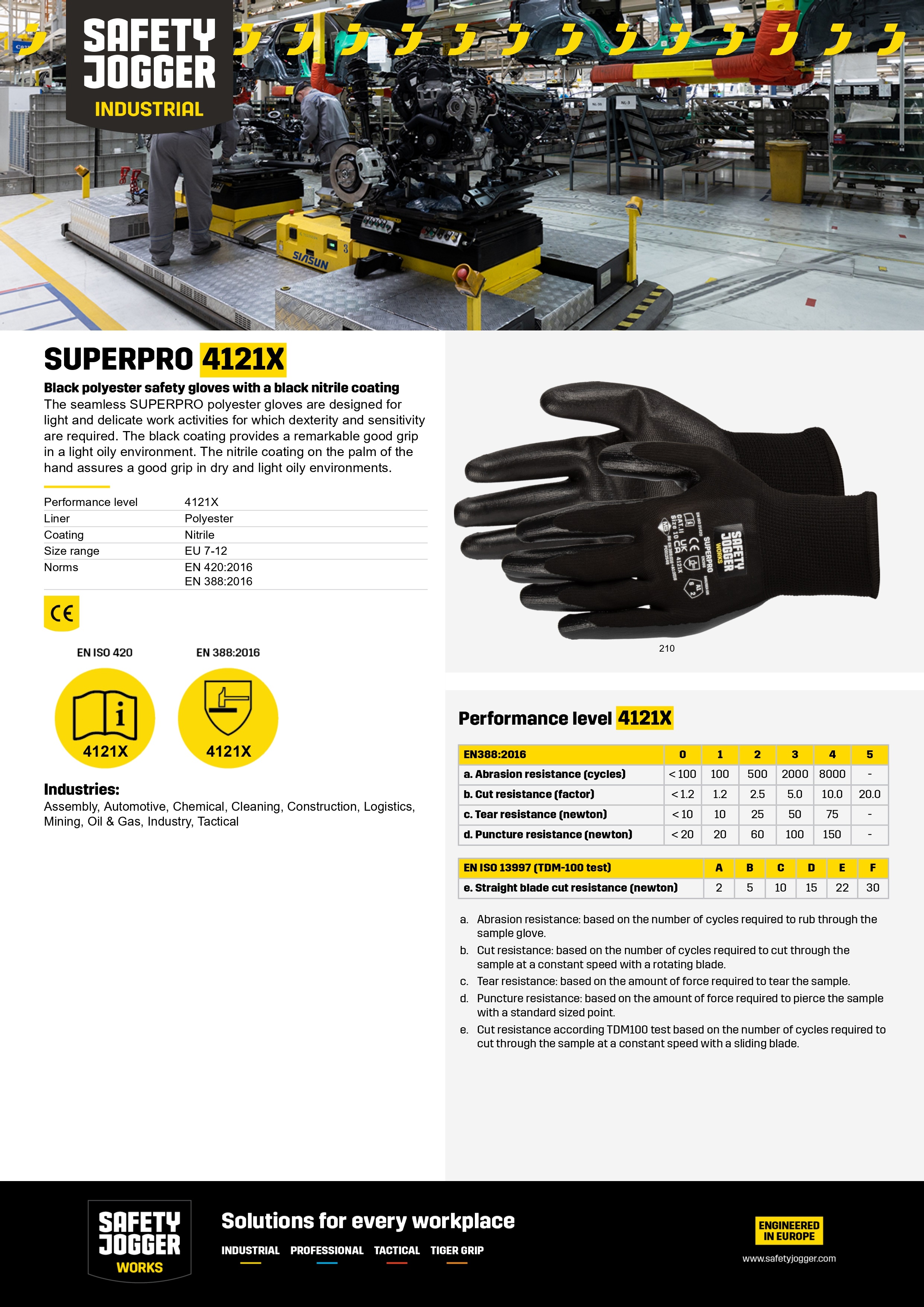 Safety Jogger รุ่น SUPERPRO ถุงมือเซฟตี้ กระชับมือ ใช้ได้กับงานทุก ...