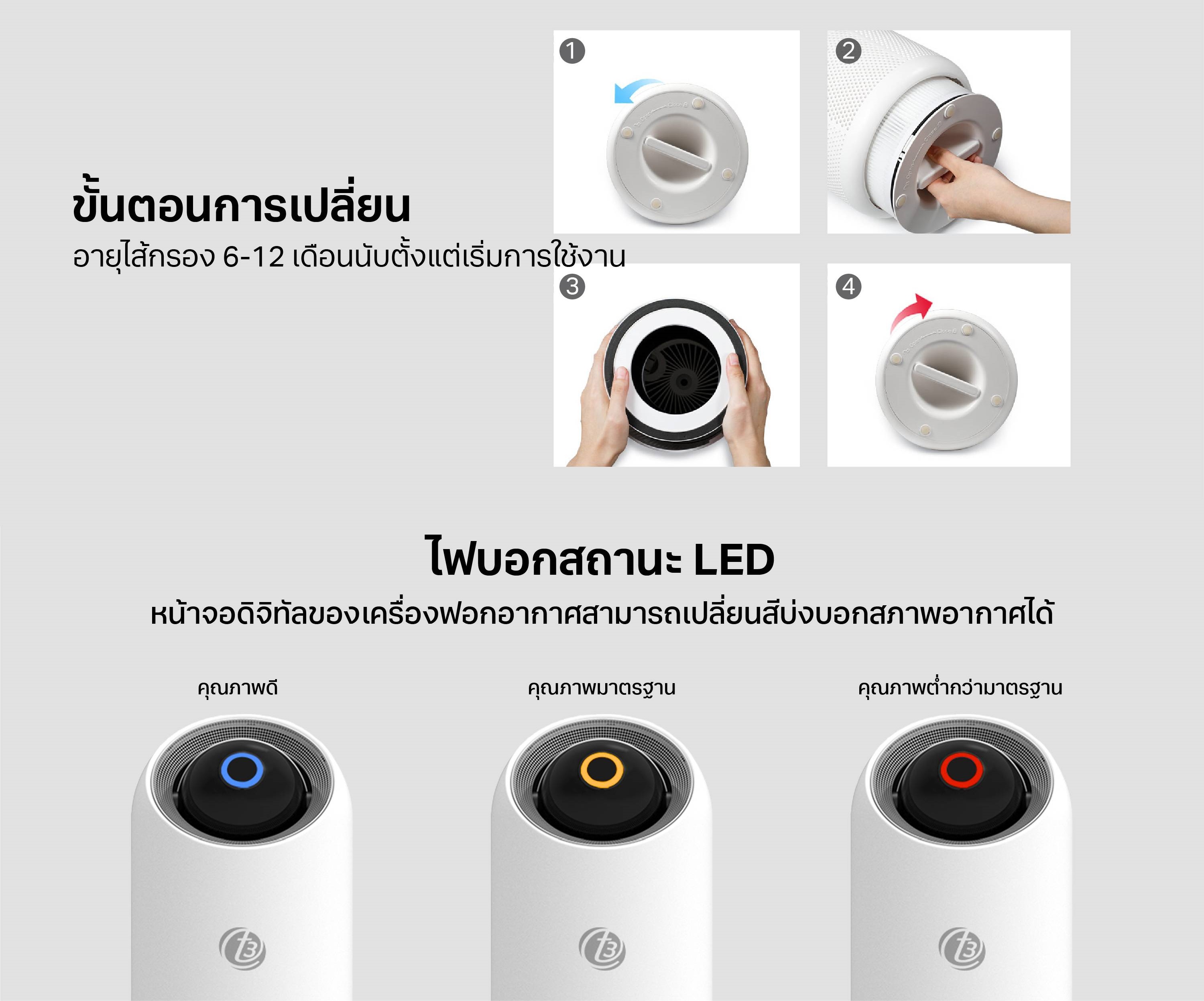 T3 Smart Air Purifier A3 เครื่องฟอกอากาศอัจฉริยะสำหรับห้องขนาดกลาง ฆ่าเชื้อ 99.97% ครอบคลุมห้อง ...