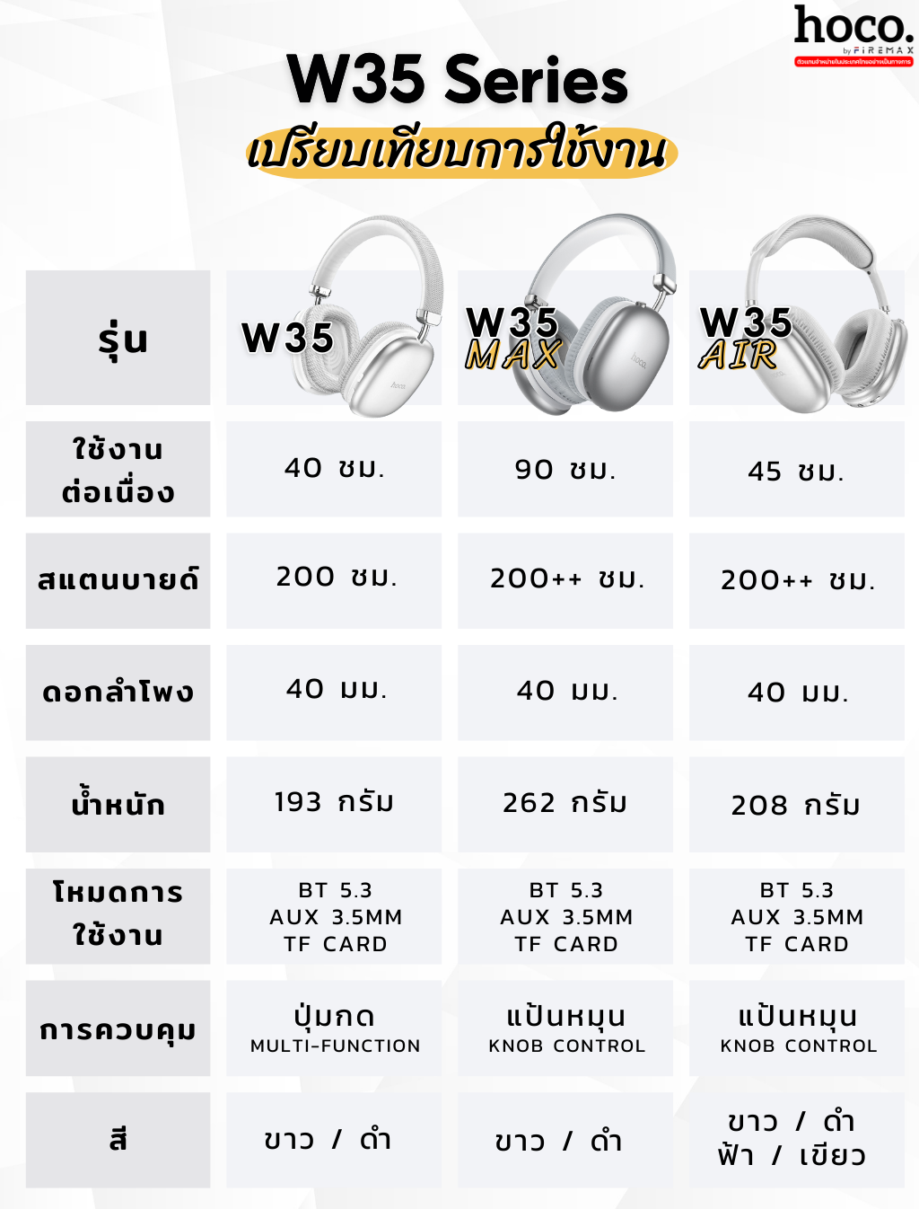 ครบรุ่น HOCO W35 / W35 Air / W35 Max หูฟังบลูทูธ อัพเกรดใหม่ แบตอึด BT5.3/Aux 3.5mm/TF hc3 [MVP ...