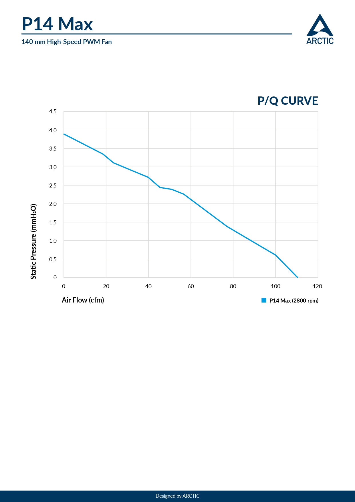 [Arctic Official Store] ARCTIC P14 PWM MAX BLACK 5 PACKS (Computer fan / พัดลมระบายความร้อน ...