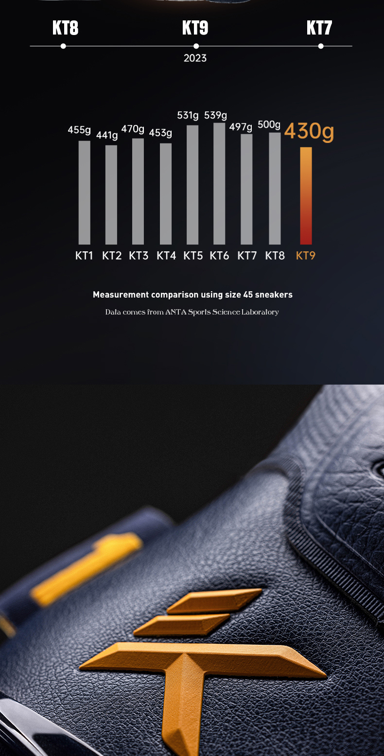 ANTA KT9 Klay Thompson รองเท้าบาสเกตบอลผู้ชาย Nitroedge รองเท้าบาสเก็ต ...