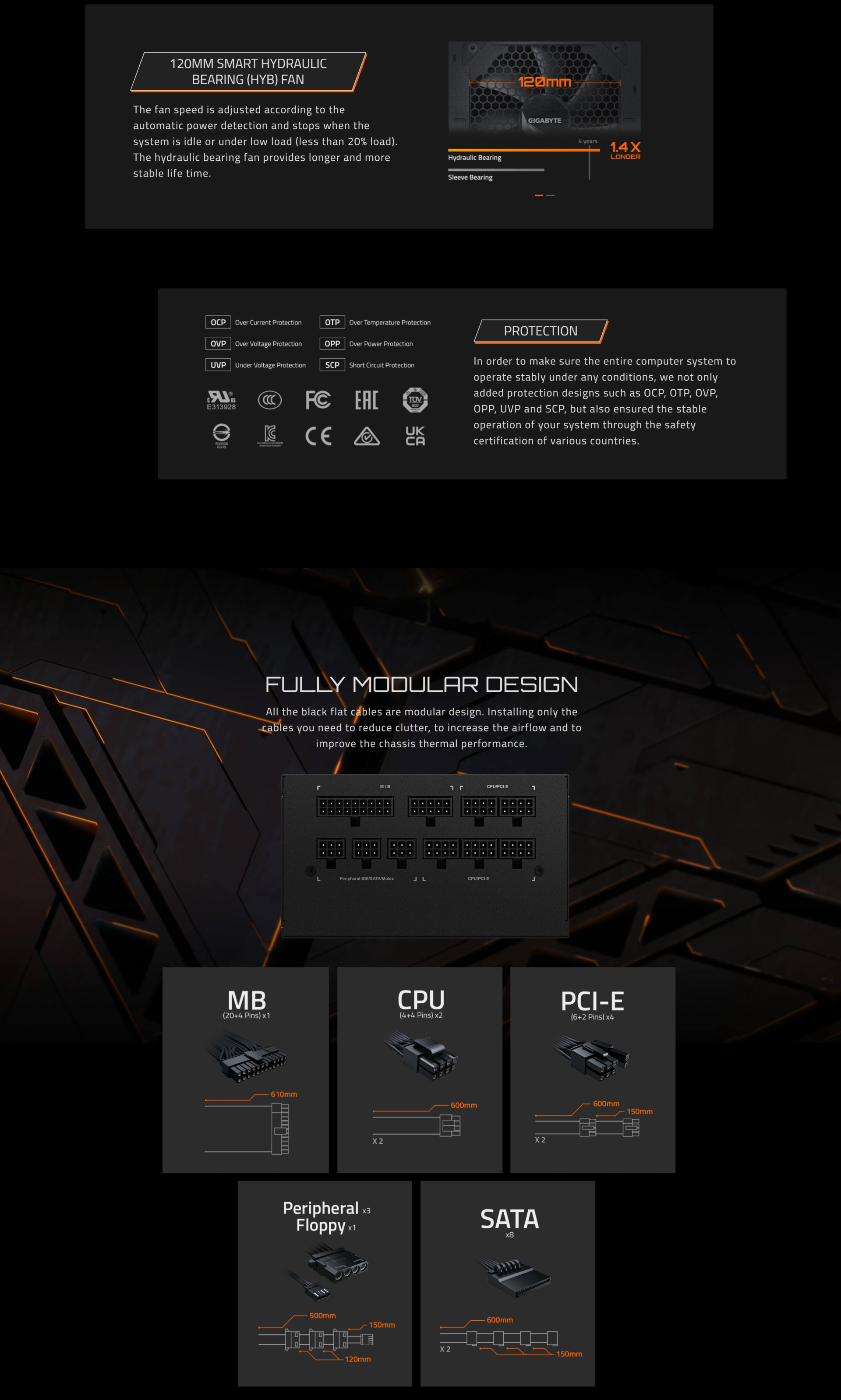 GIGABYTE UD750GM 80+ GOLD POWER SUPPLY MODULAR (GP-UD750GM) | Shopee Thailand