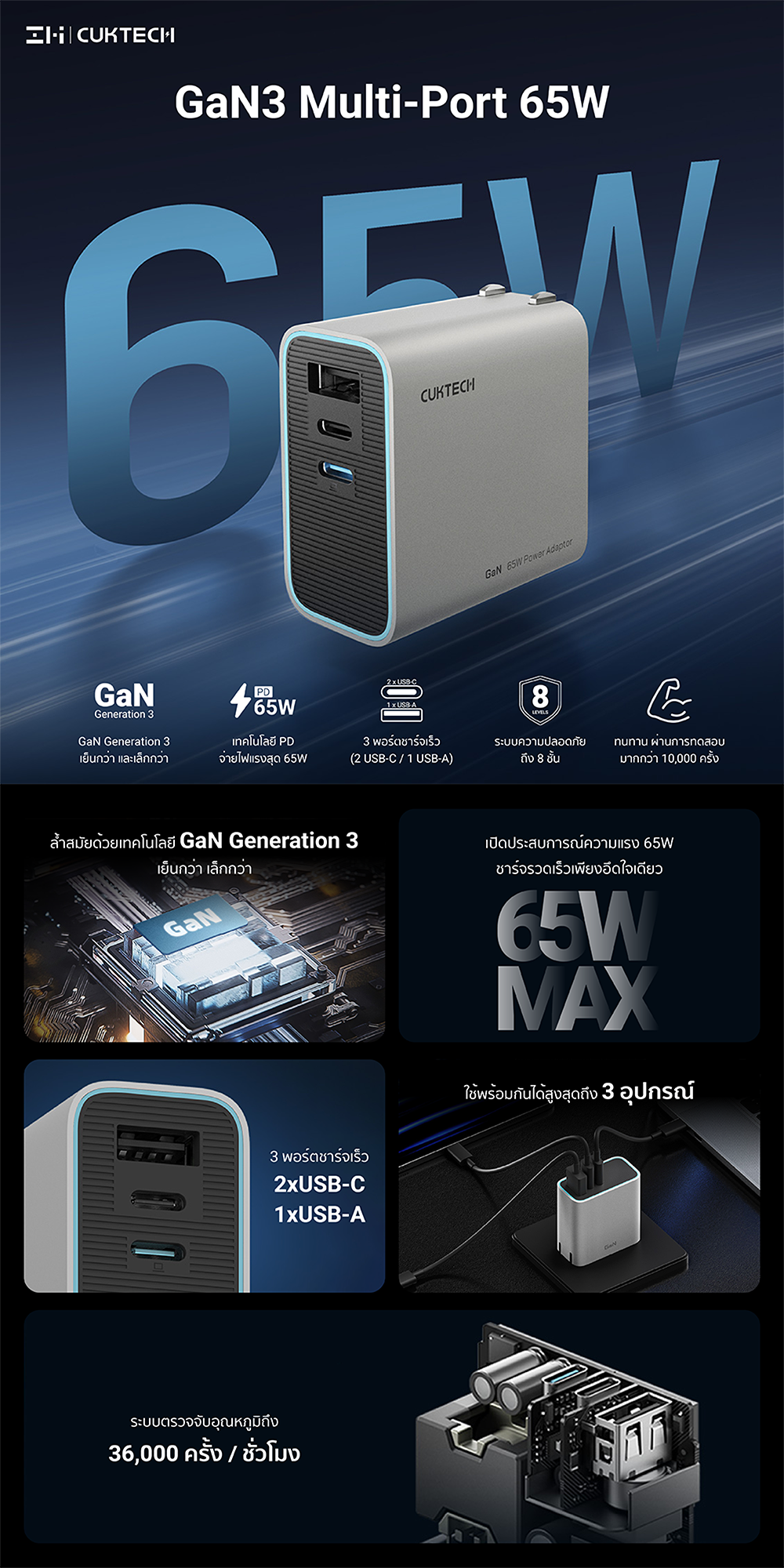 [ลดเหลือ 749] ZMI CUKTECH GaN3 AD653C 65W หัวชาร์จเร็ว PD3.0 , QC ชาร์จ ...