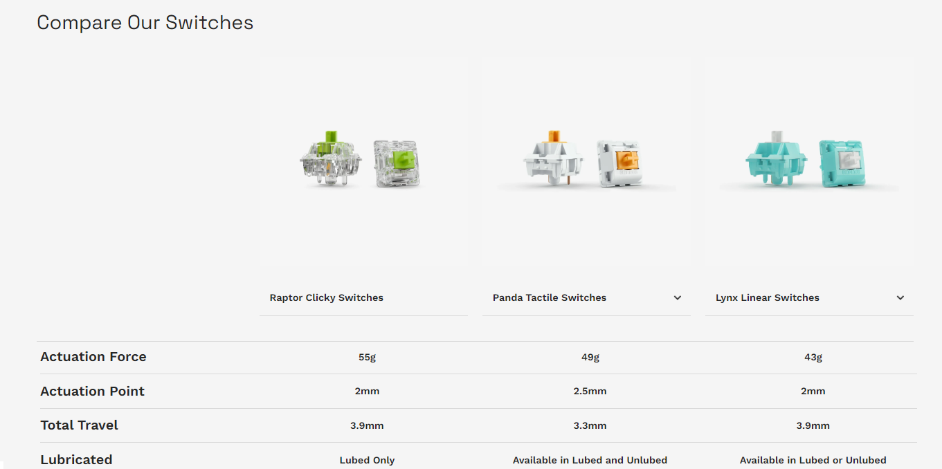 Glorious Raptor Clicky Keyboard Switches (Lubed) 1 กล่องมี 36 ชิ้น ...