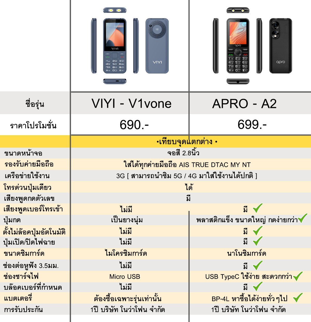 VIYI รุ่น V1 vone โทรศัพท์มือถือ ปุ่มกด 4G 3G หน้าจอใหญ่ 2.8นิ้ว เมนู ...