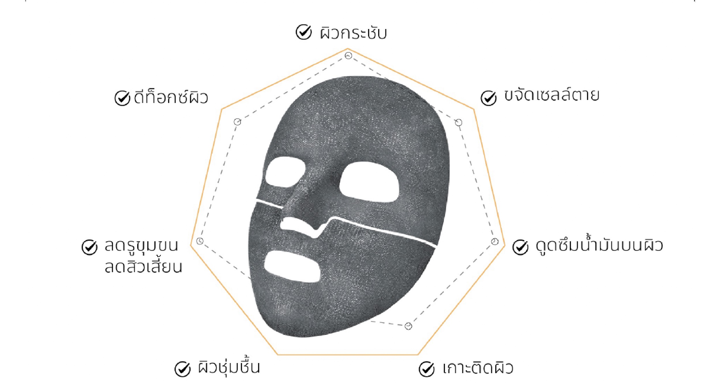 BARULAB 7IN1 TOTAL SOLUTION BLACK CLAY MASK (5ชิ้น/กล่อง) มาส์กดำ เบลอ ...