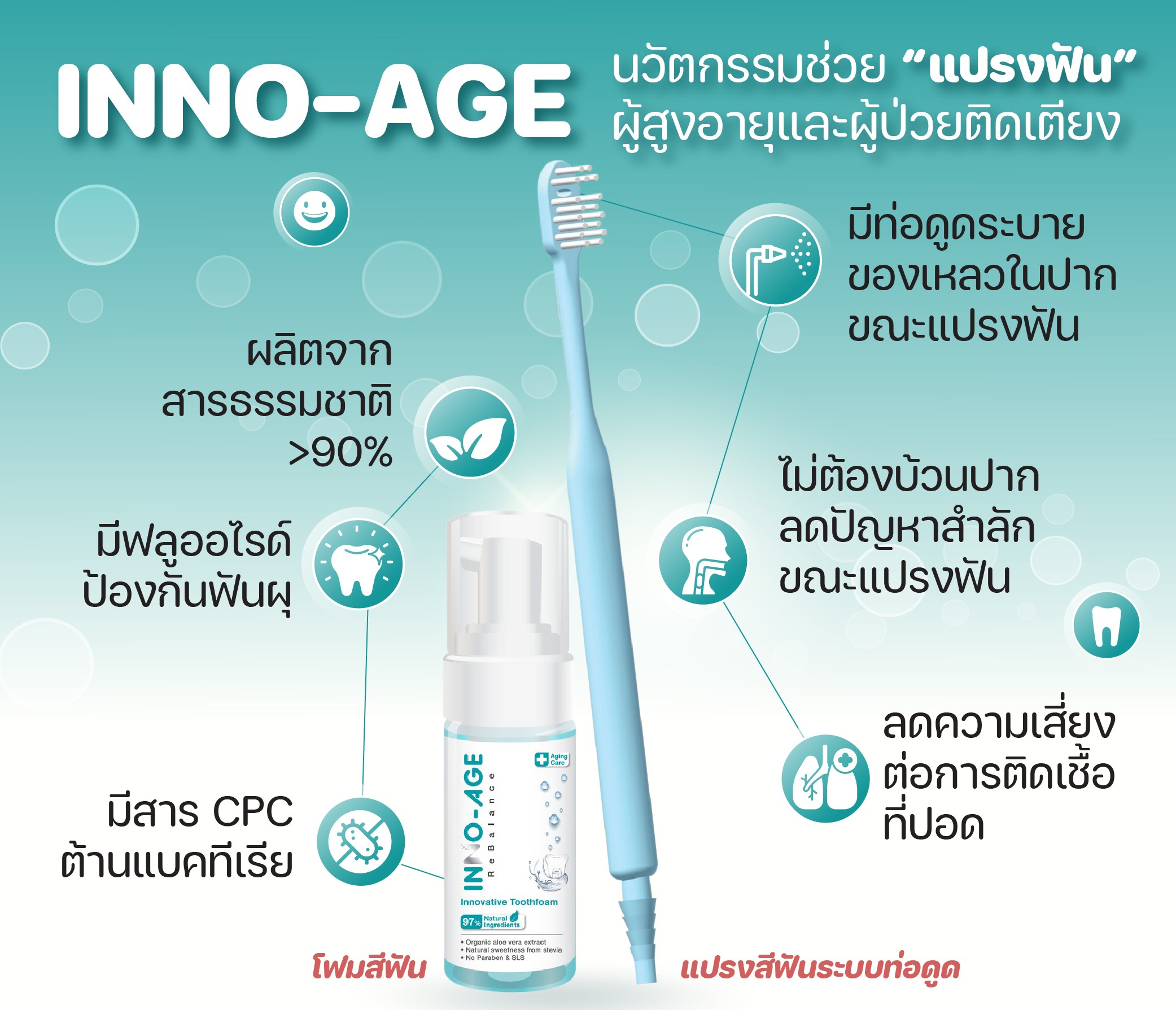 Inno-Age แปรงสีฟันซัคชั่นสำหรับผู้ป่วยติดเตียง อินโนเอจ ใช้คู่กับยาสีฟันโฟม | Shopee Thailand