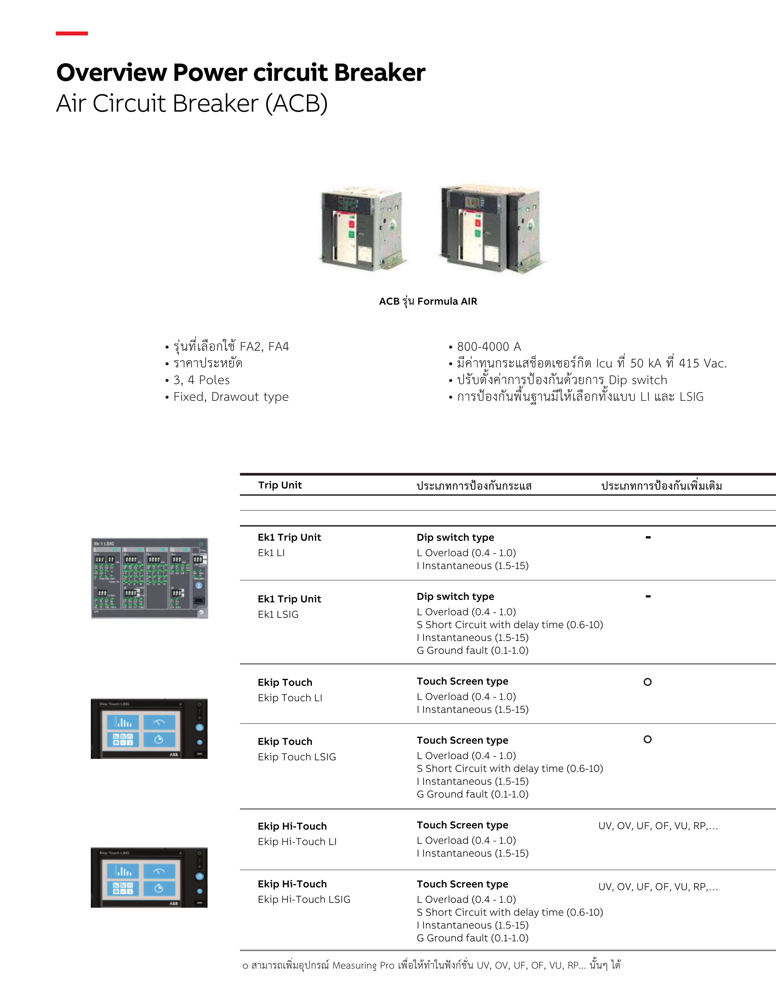 ABB แอร์เซอร์กิตเบรกเกอร์ ACB FA2C 1000 Draw-Out Type Ek1-LSIG 3P WMP ...