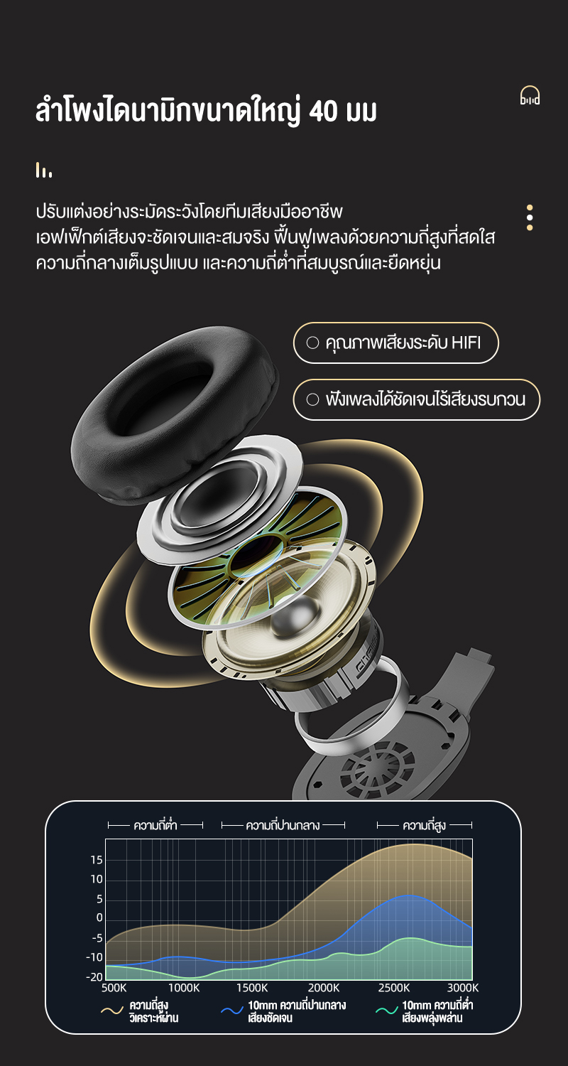 ASTON หูฟังครอบหู หูฟังไร้สาบลูทูธ HiFi เพลงร้อมไมโครโฟน ไร้สาย รองรับ ...