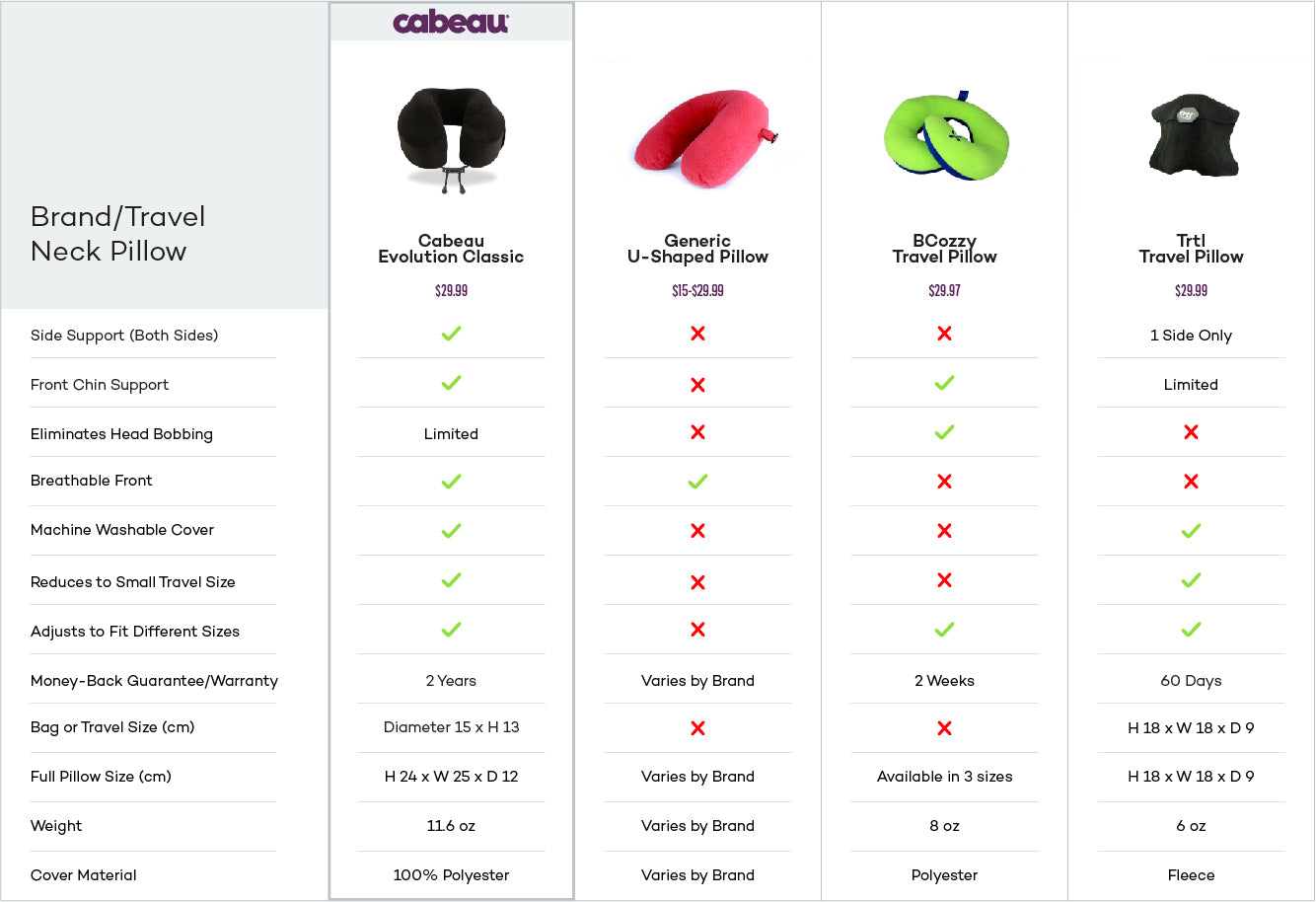 CABEAU Evolution Classic® Neck Pillow & Support หมอนรองคอเมมโมรี่โฟม ...