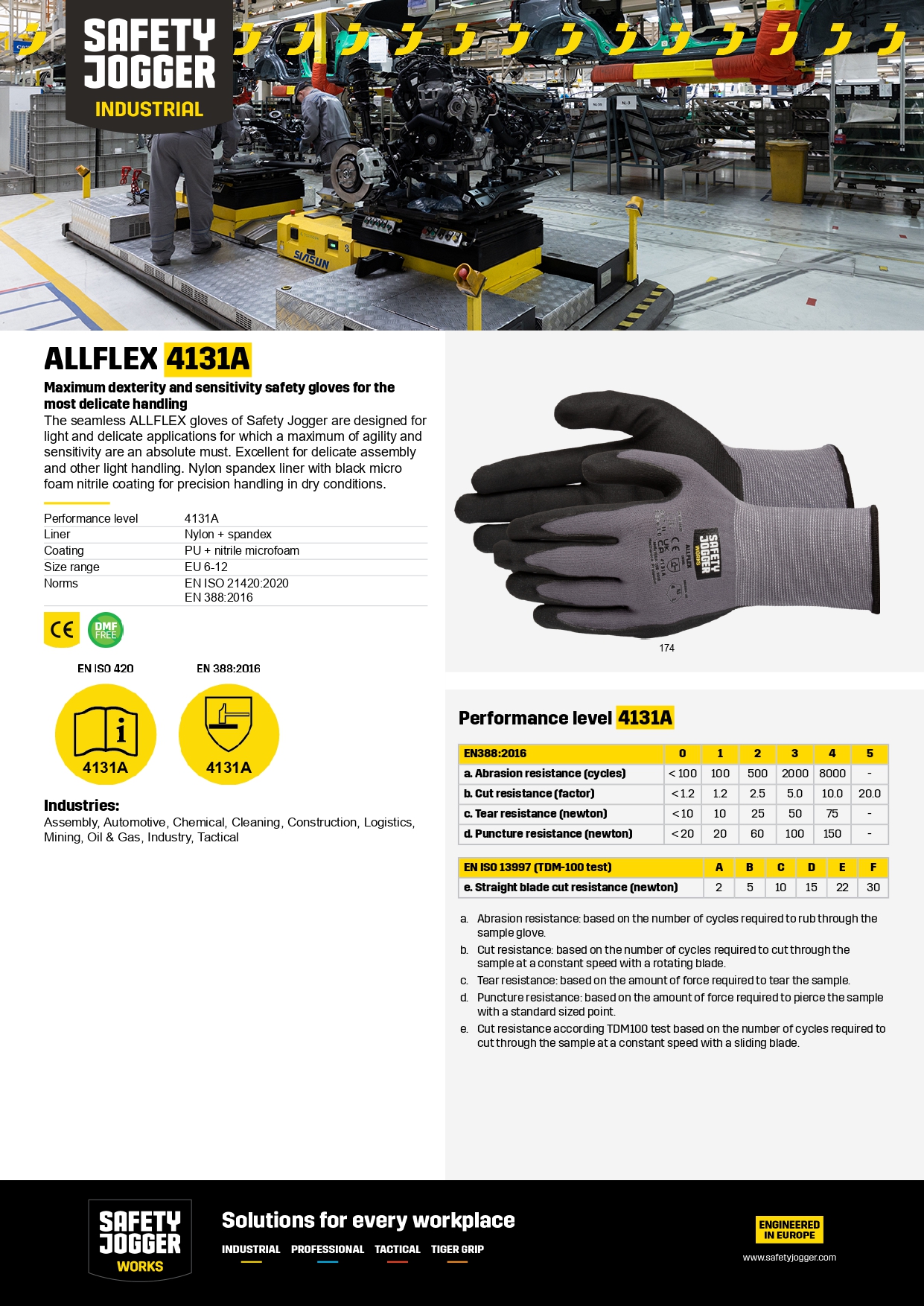 Safety Jogger รุ่น ALLFLEX ถุงมือเซฟตี้ ทนต่อน้ำมัน และความร้อนได้ดี ...