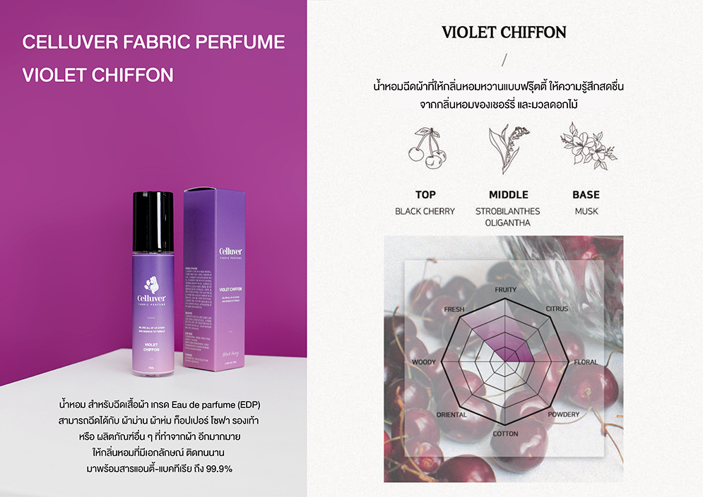 (Exp: 02/2025) CELLUVER FABRIC PERFUM สเปรย์น้ำหอมฉีดผ้า ฮวังอินยอบ | Shopee Thailand