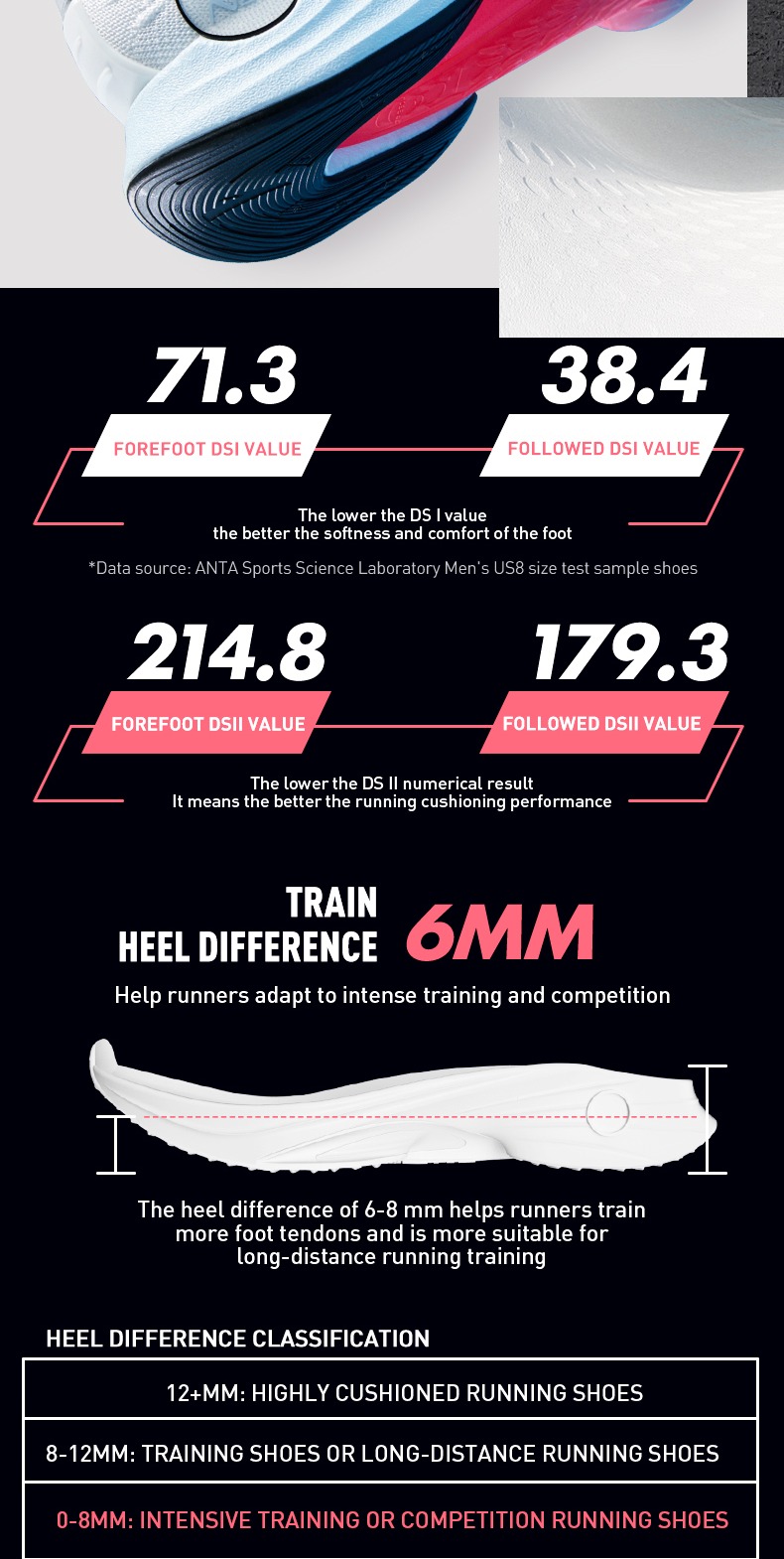 ANTA Mach 3 Pro รองเท้าวิ่งผู้ชาย Road Racing Nitroedge รองเท้ากีฬา ...