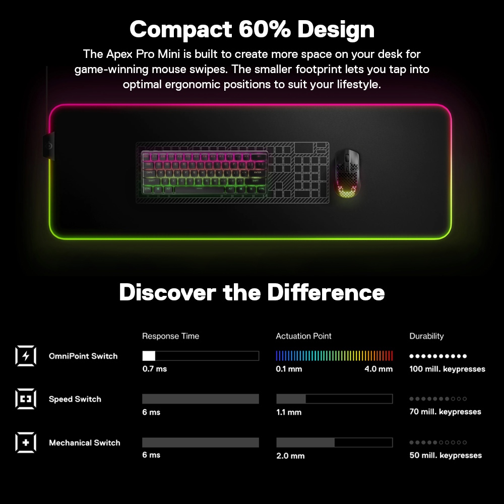 SteelSeries Apex Pro TKL Wireless Optical Keyboard คีบอร์ดเกมมิ่งไร้สาย ...